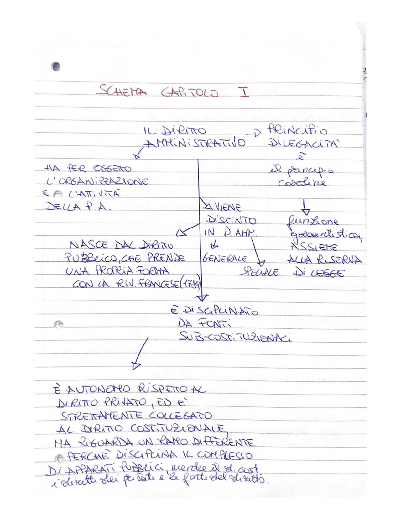 Schemi Di Diritto Amministrativo Libri Clarich E Corso Docsity