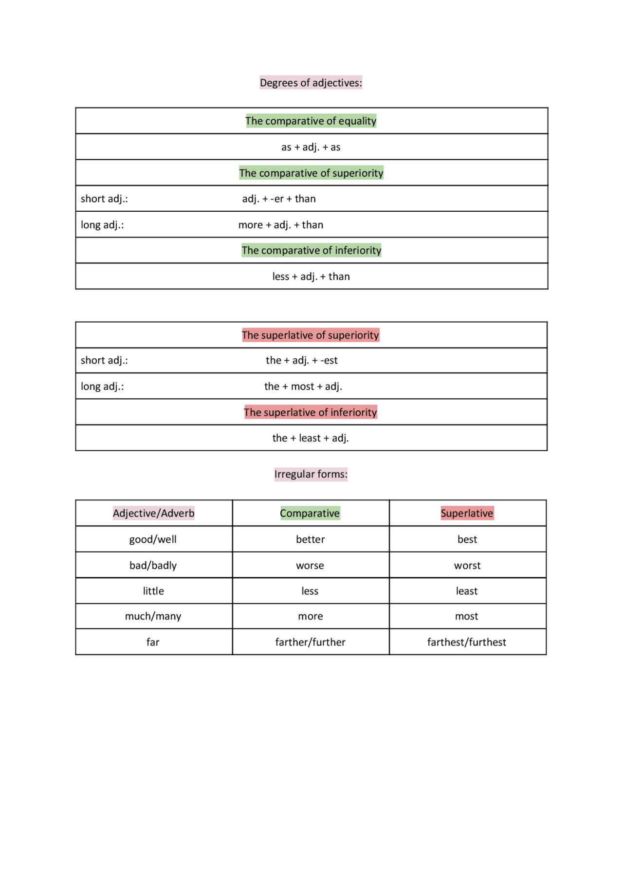 Degrees of adjectives and Double comparative - Docsity