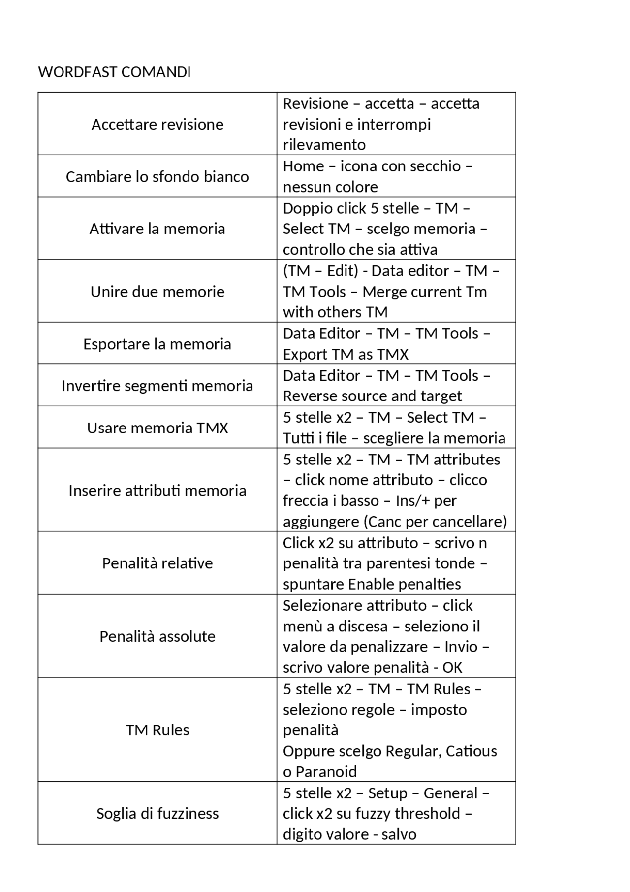 Comandi wordfast in tabella | Appunti di Elementi di Informatica | Docsity