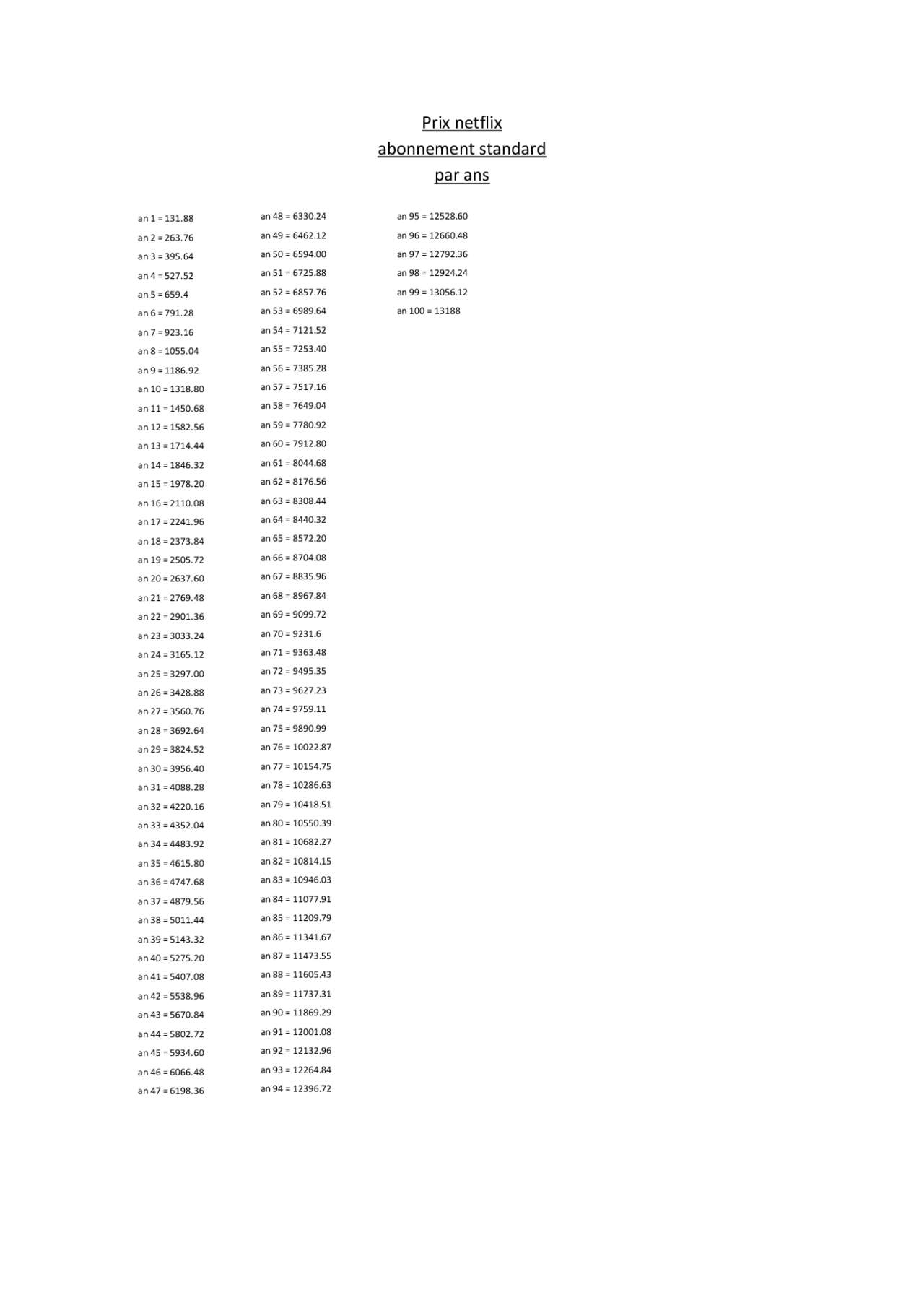 Prix Abonnement Netflix Docsity