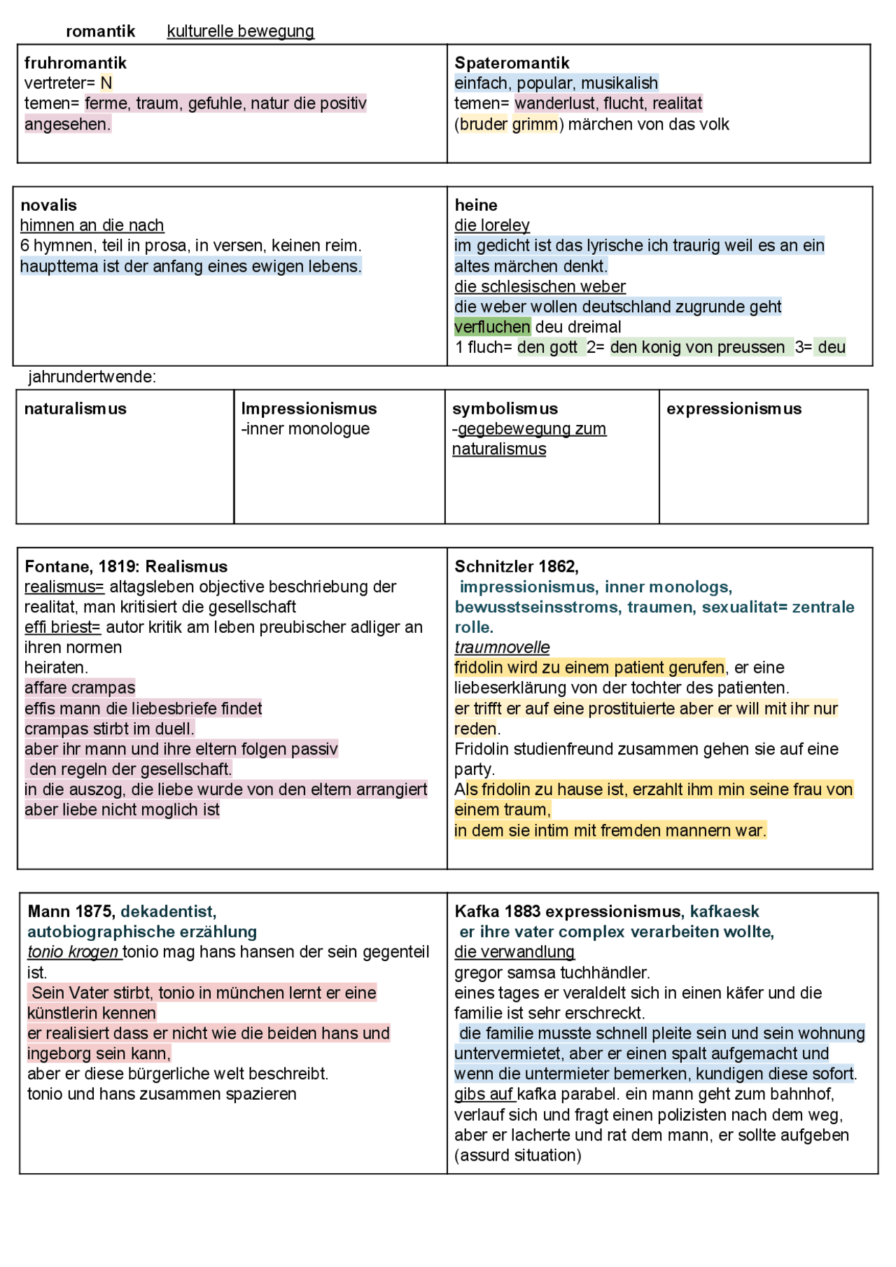 Tedesco Schemi Sul Programma Docsity