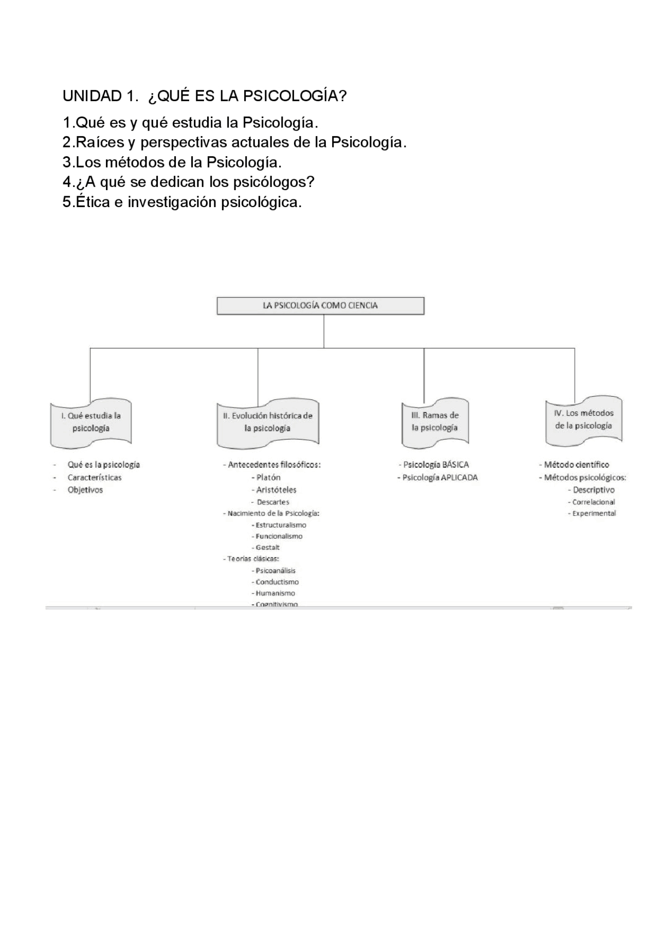 PSICOLOGÍA PROCESOS - Docsity
