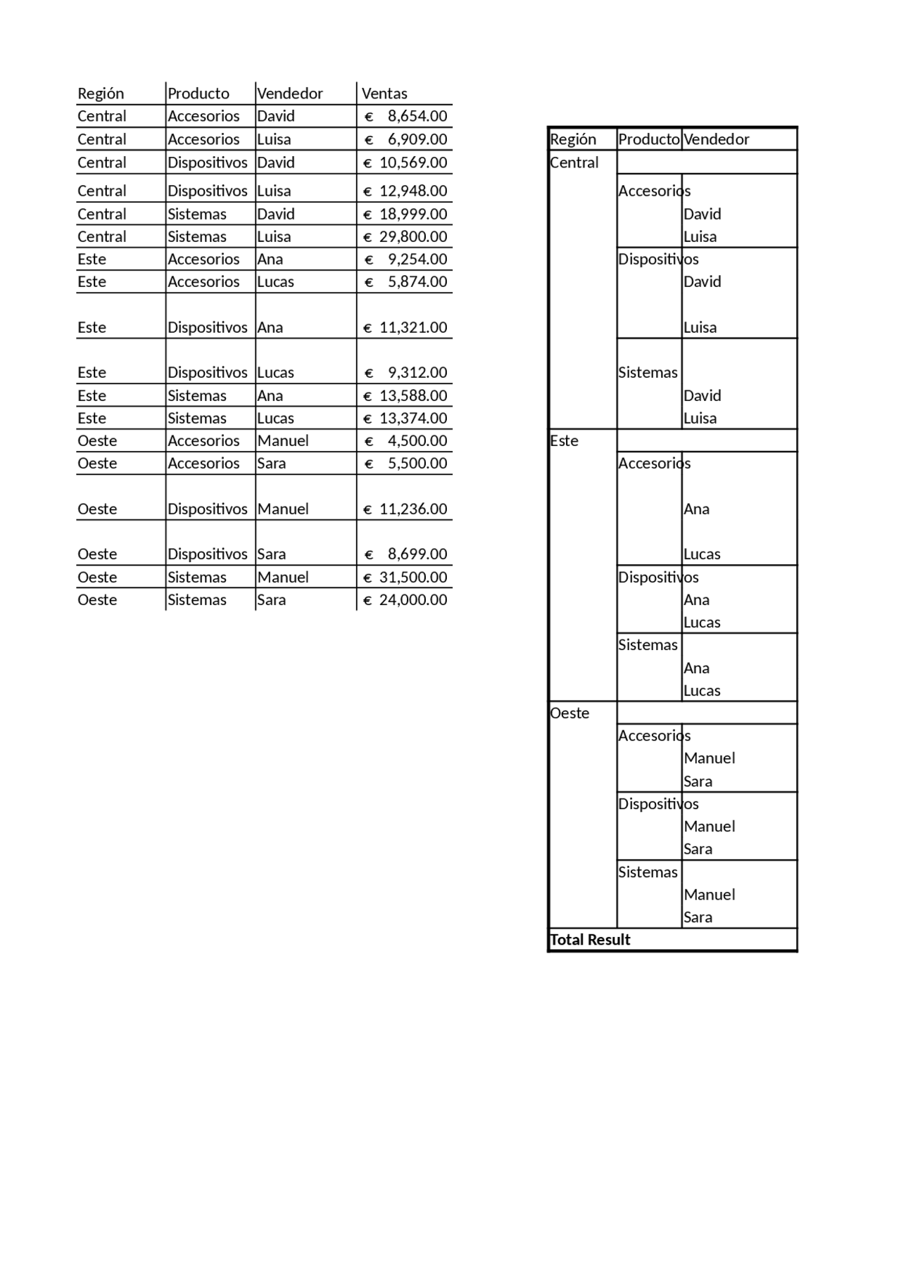 Ejercicios De Excel Avanzado Ejercicios De Economía Docsity