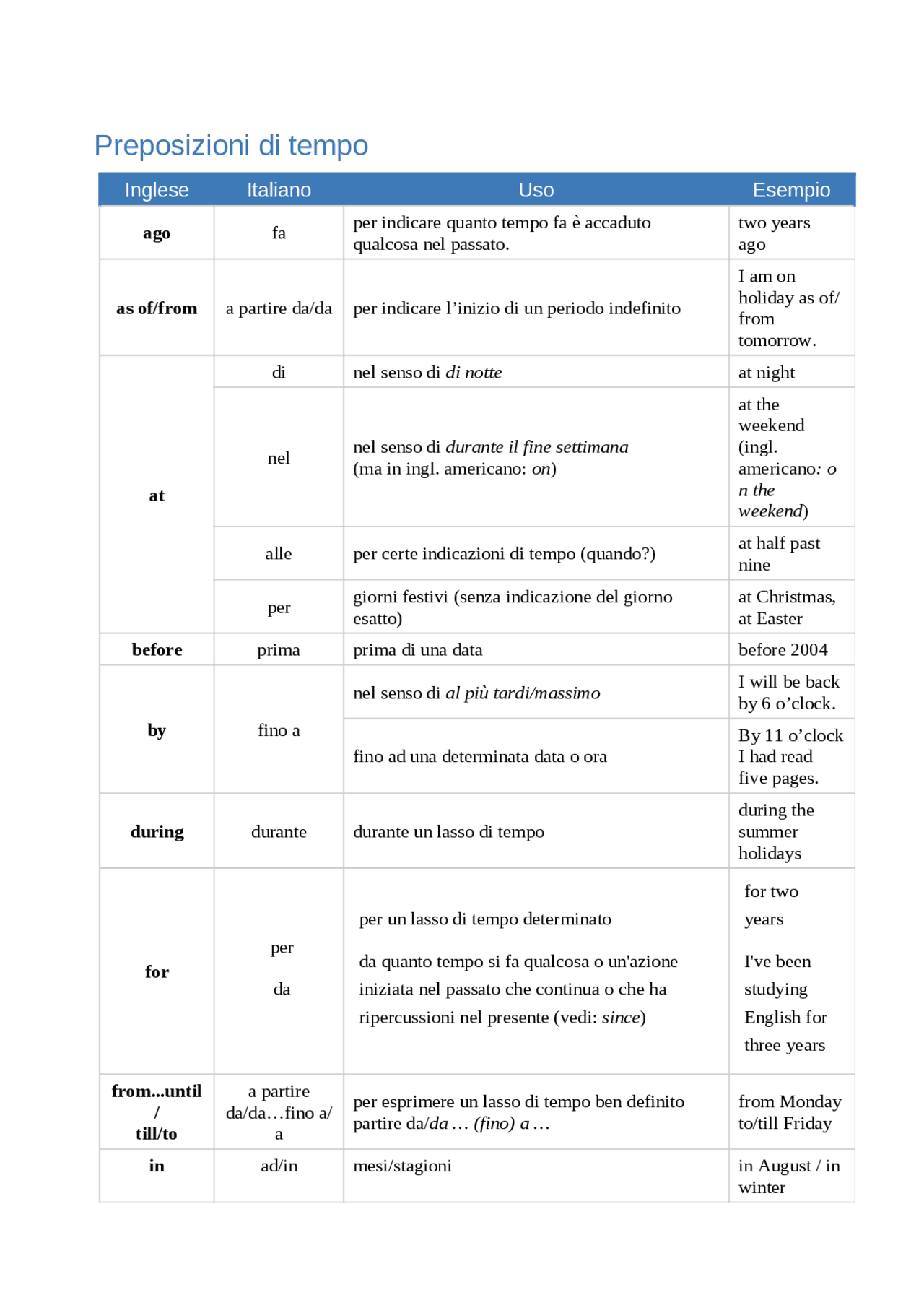 Preposizioni lingua inglese - Docsity