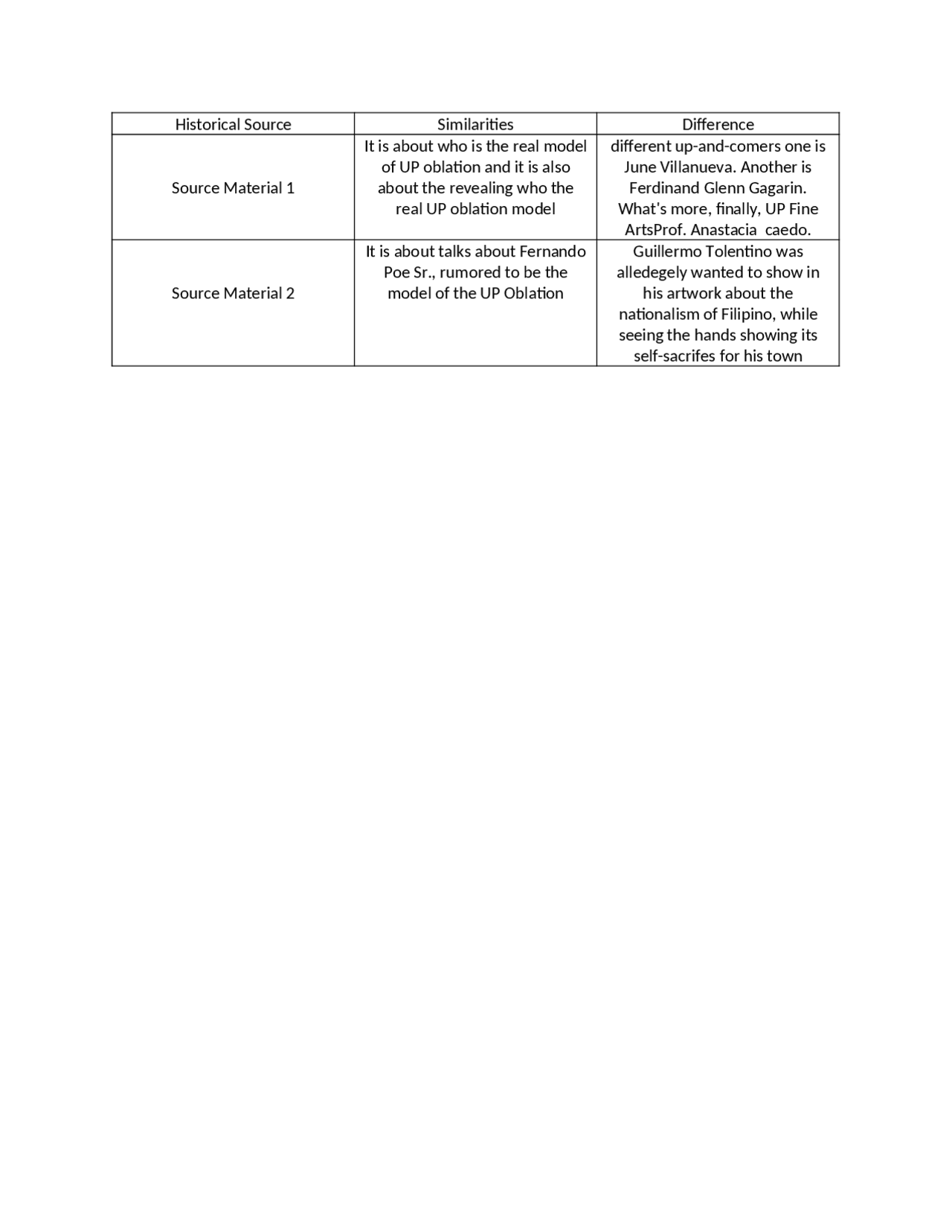 01 Importance And Relevance Of History Assignments History Docsity