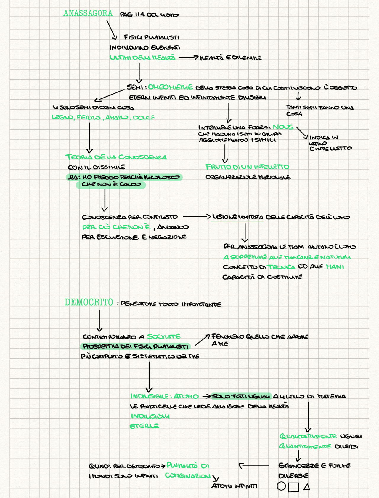 Appunti Di Filosofia Sui Fisici Pluralisti Docsity