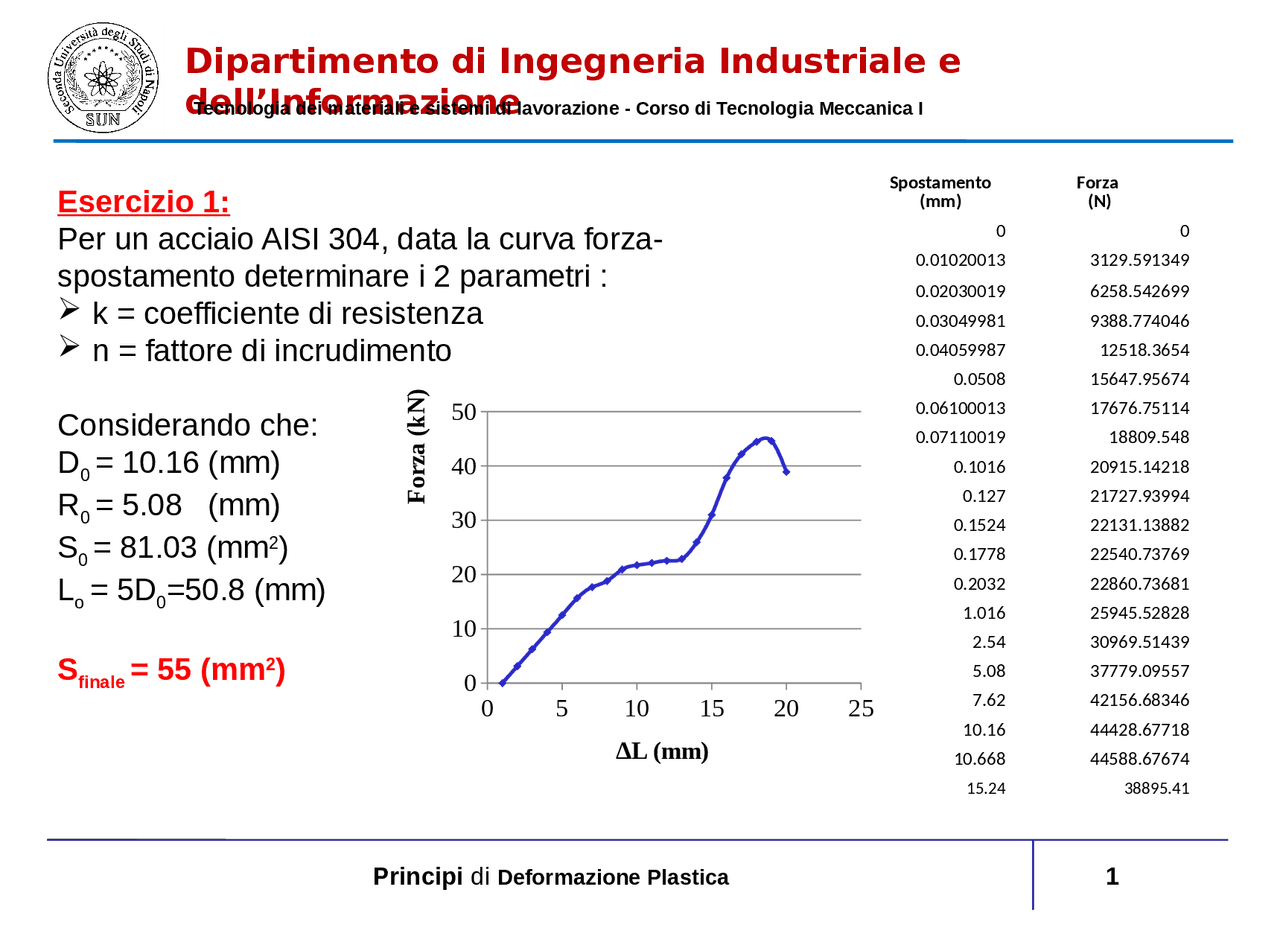 Principi Di Deformazione Plastica Docsity