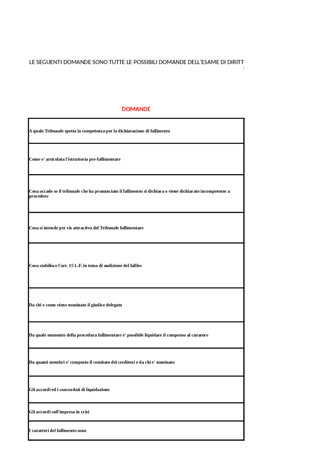Test Autovalutazione Diritto Fallimentare Pegaso Docsity