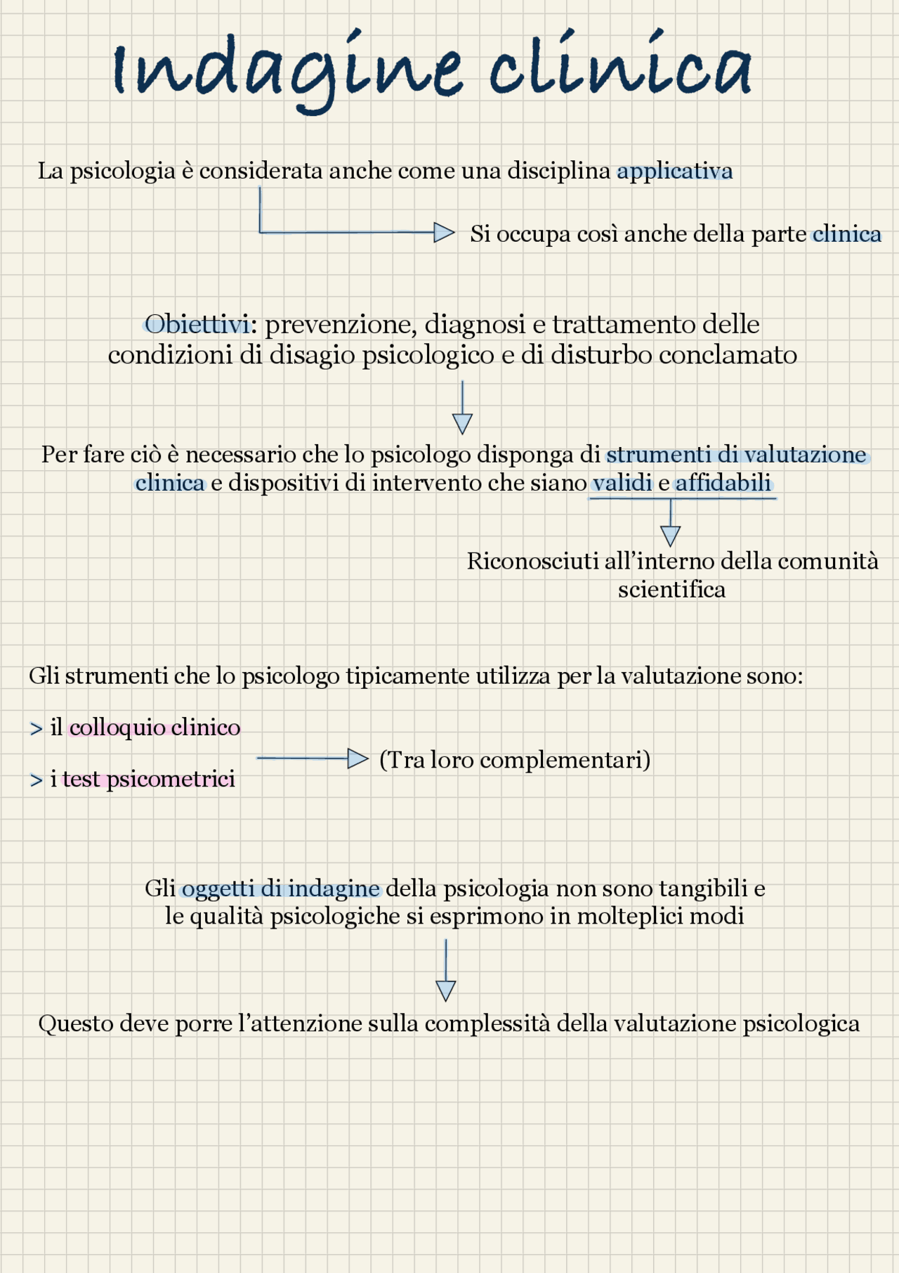 Riassunto Modulo 3 Unicusano Docsity