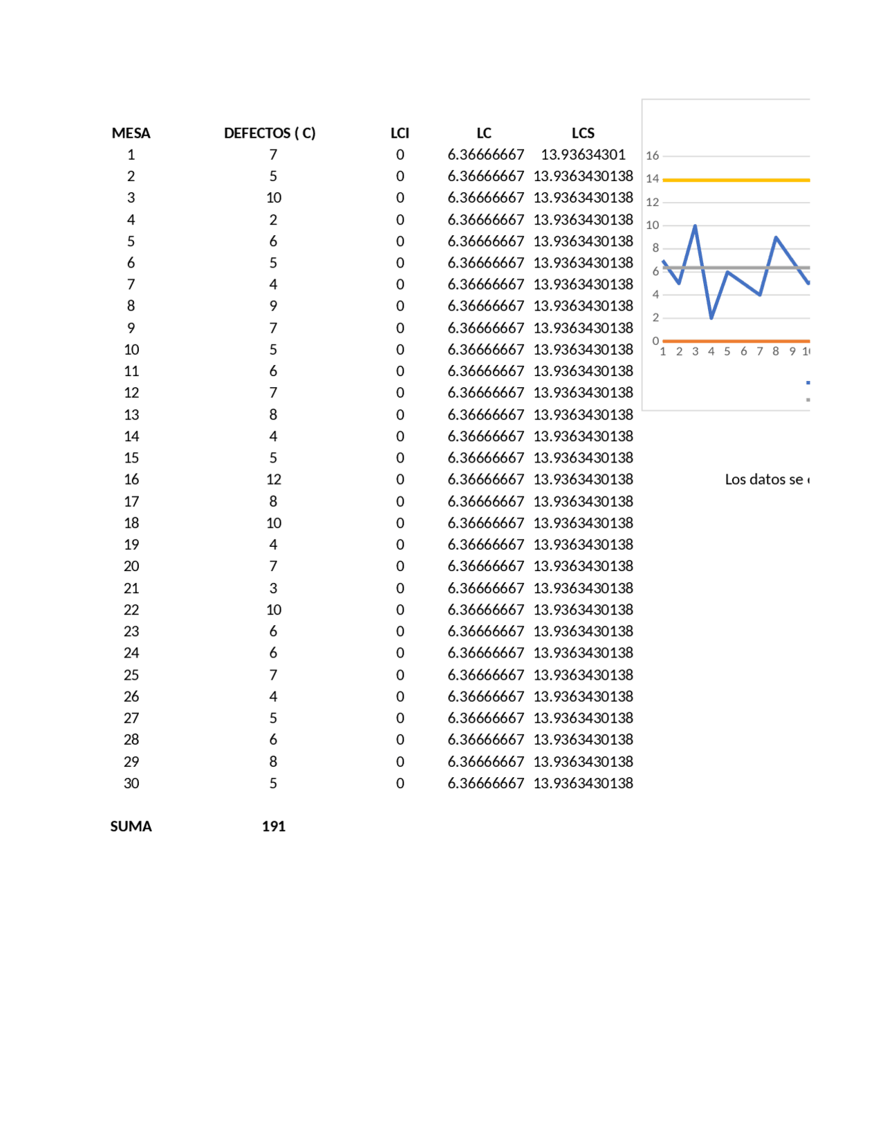 Cartas n, np, p ejercicios en excel - Docsity