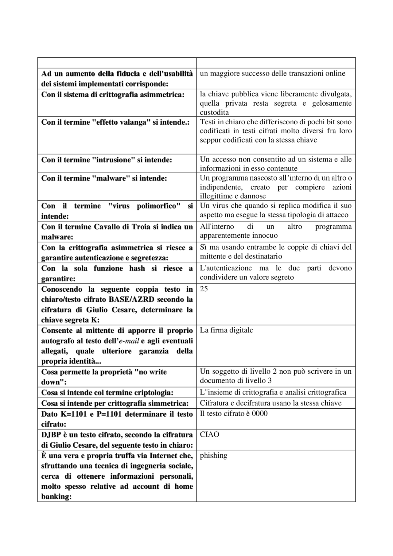 Elaborato Sicurezza Dei Sistemi Informatici Docsity