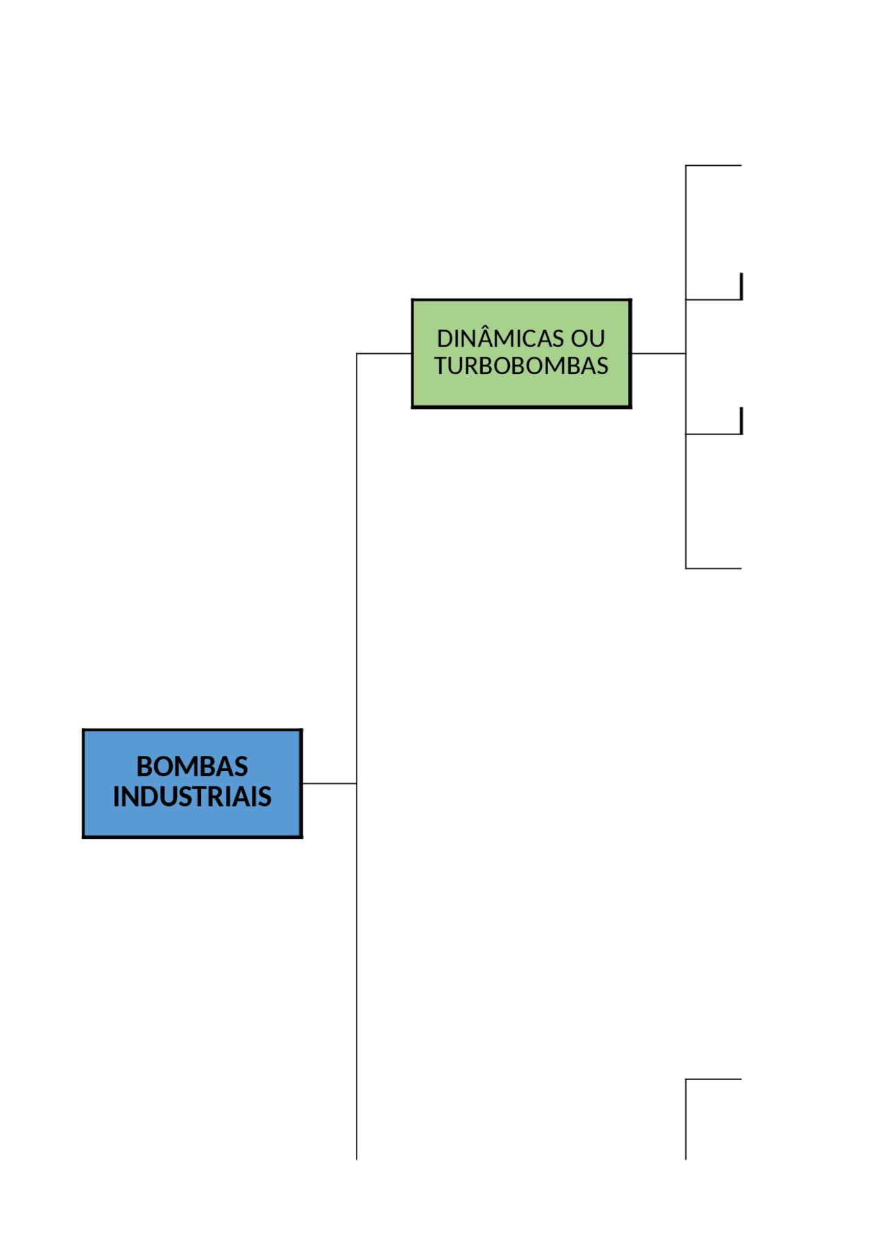 Fluxograma de Bombas | Esquemas Mecânica técnica | Docsity
