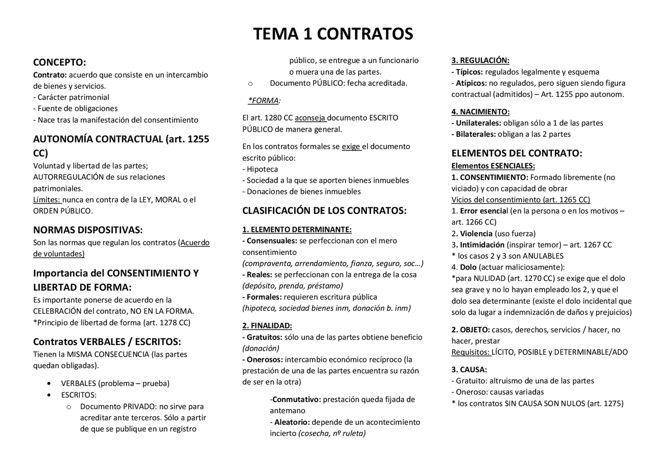 Esquema Derecho Civil Ii Contratos Docsity