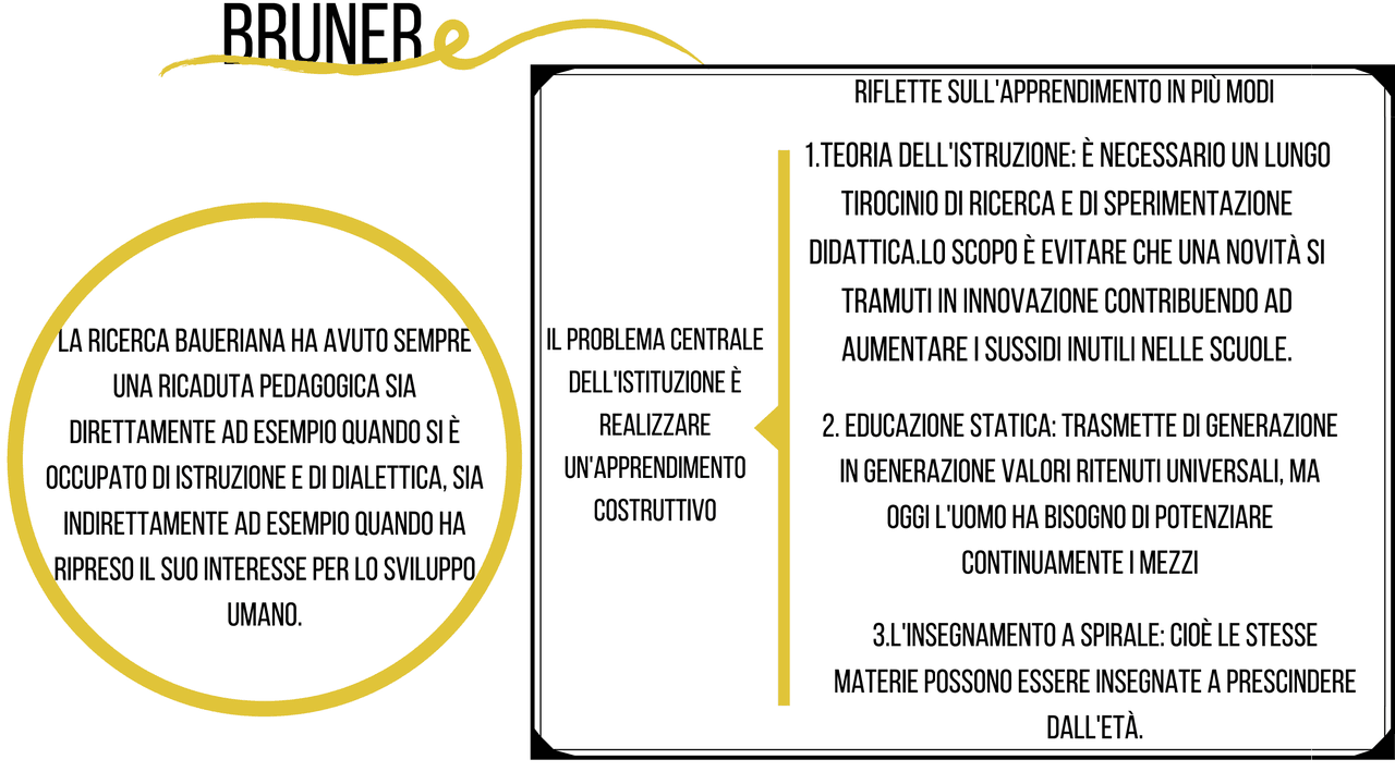 Mappa Concettuale Bruner Schemi E Mappe Concettuali Di Scienze Umane