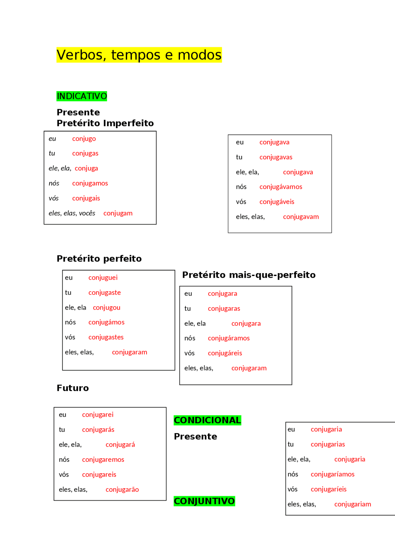 Verbos em português conjugados - Docsity