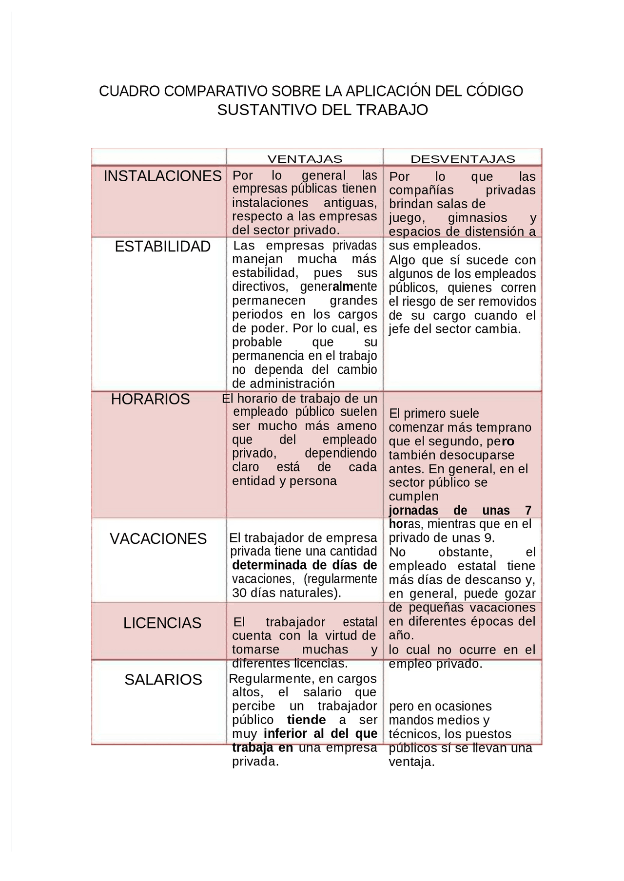 Cuadro Comparativo Uniminuto De Dios Esquemas Y Mapas Conceptuales De