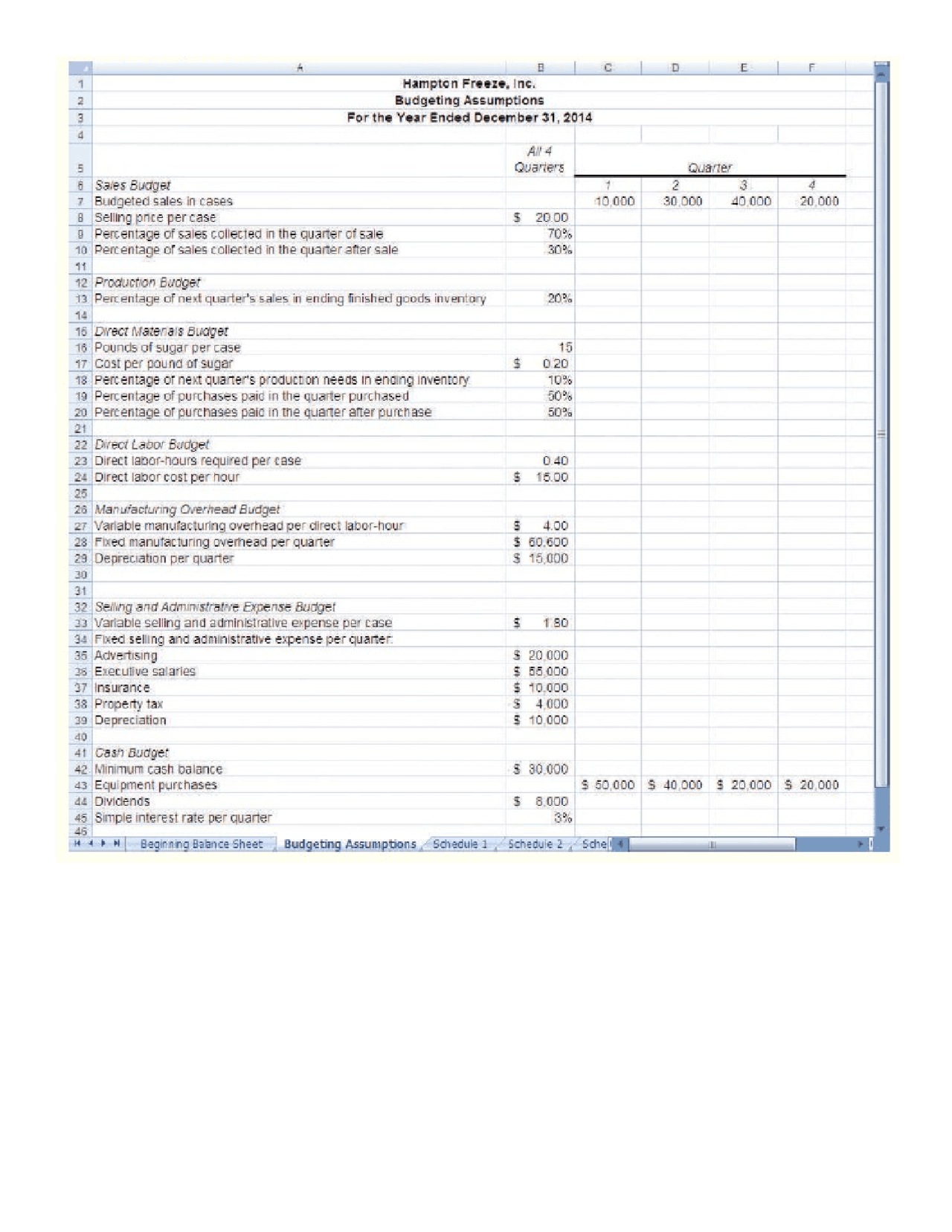 Master Budget for Strategic Business Management - Docsity