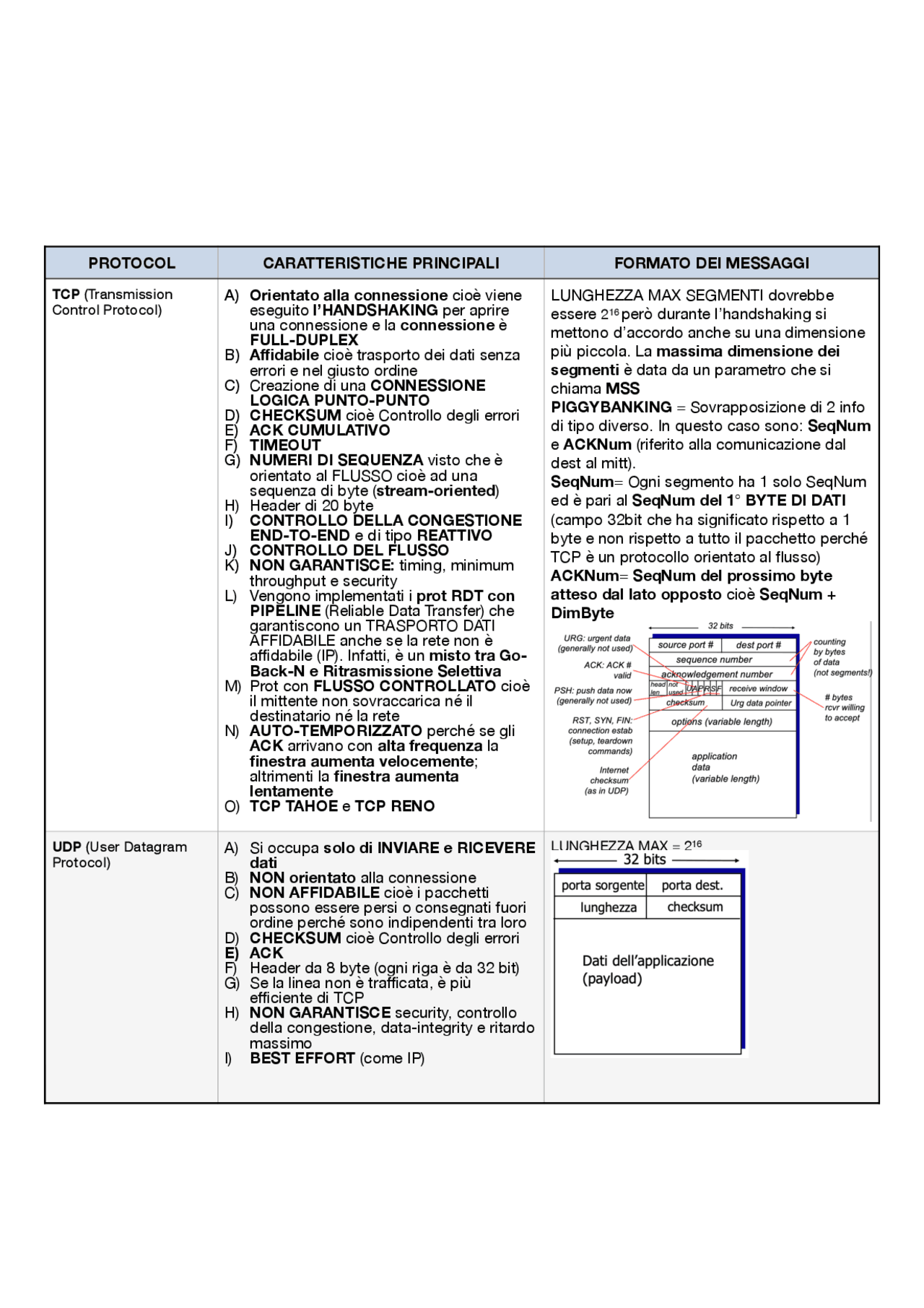 Tcp Udp Protocollo Rdt Docsity