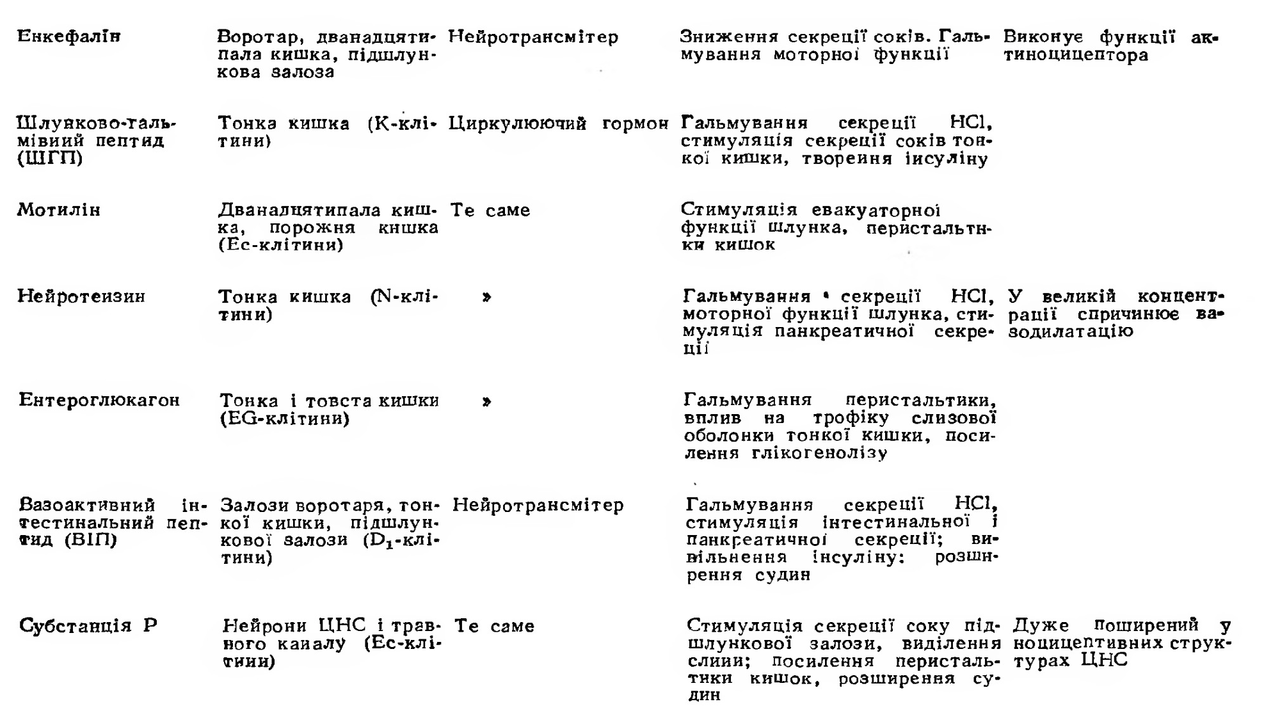 Фізіологія презентація Docsity