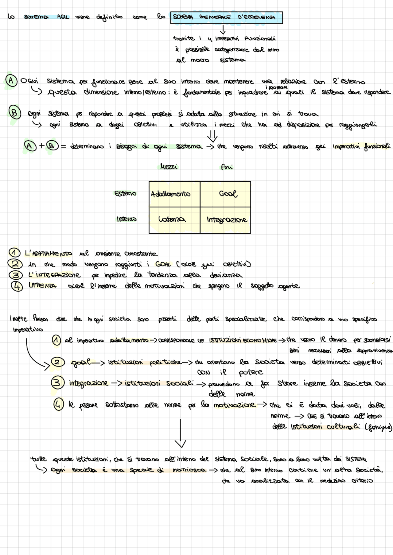 Schema Agil Di Parsons Docsity