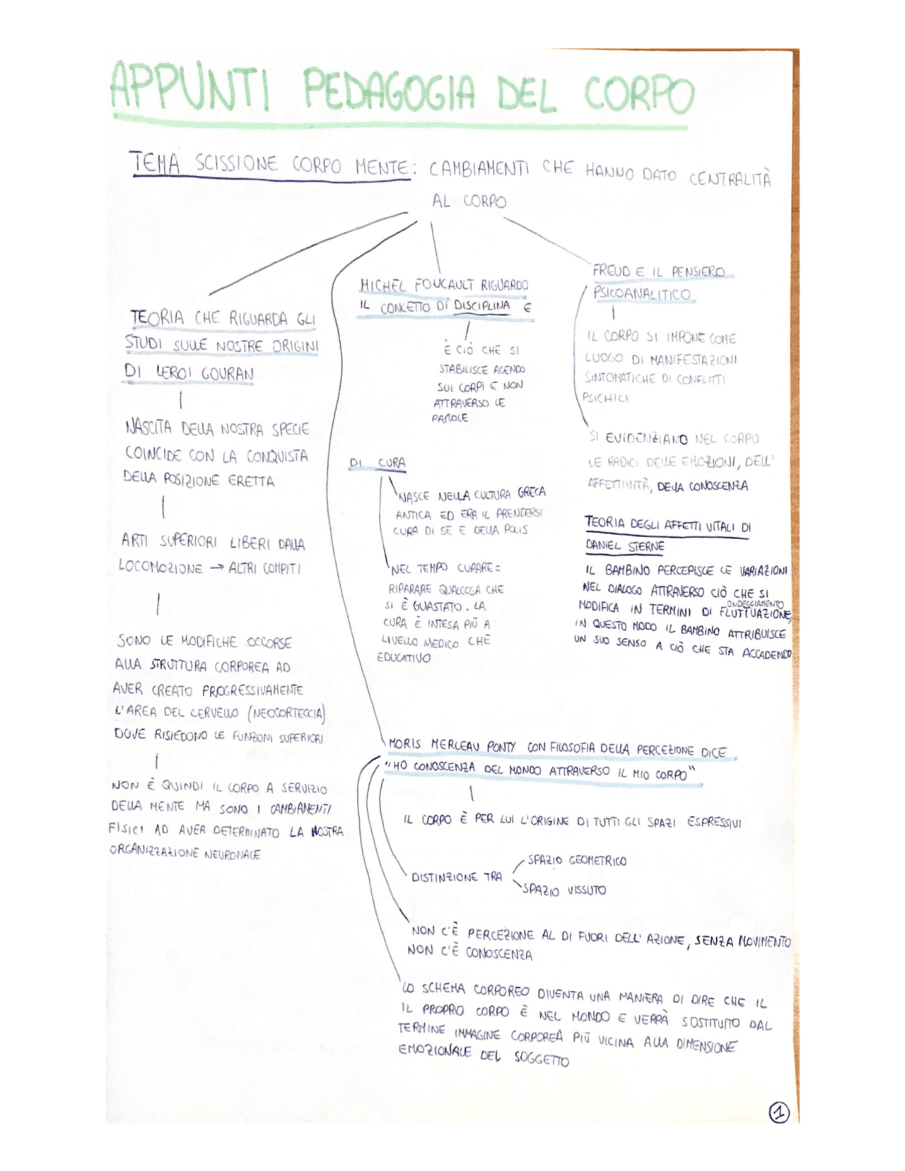 Schemi Di Pedagogia Del Corpo Docsity