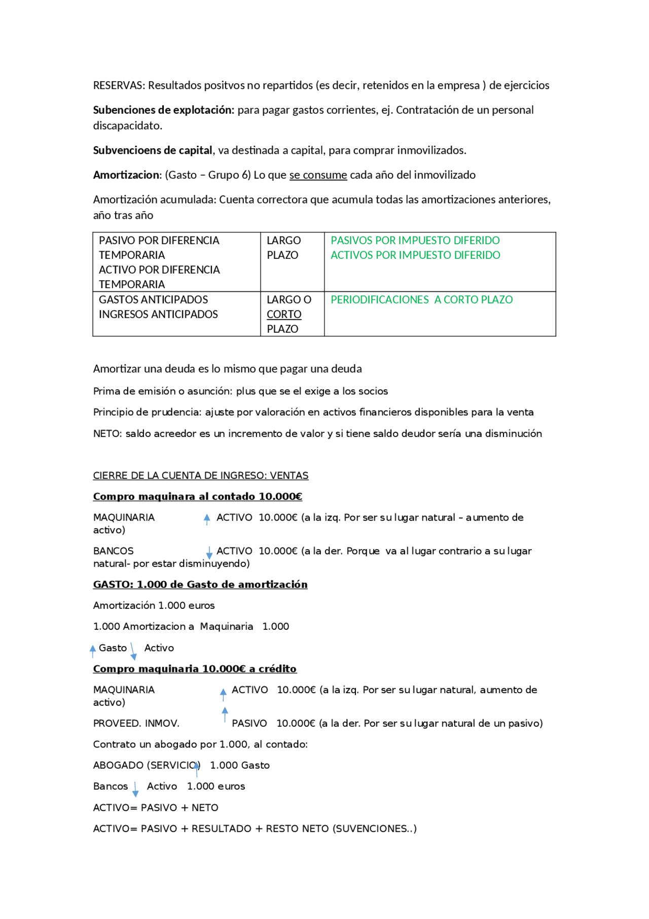 Apuntes Contabilidad Docsity