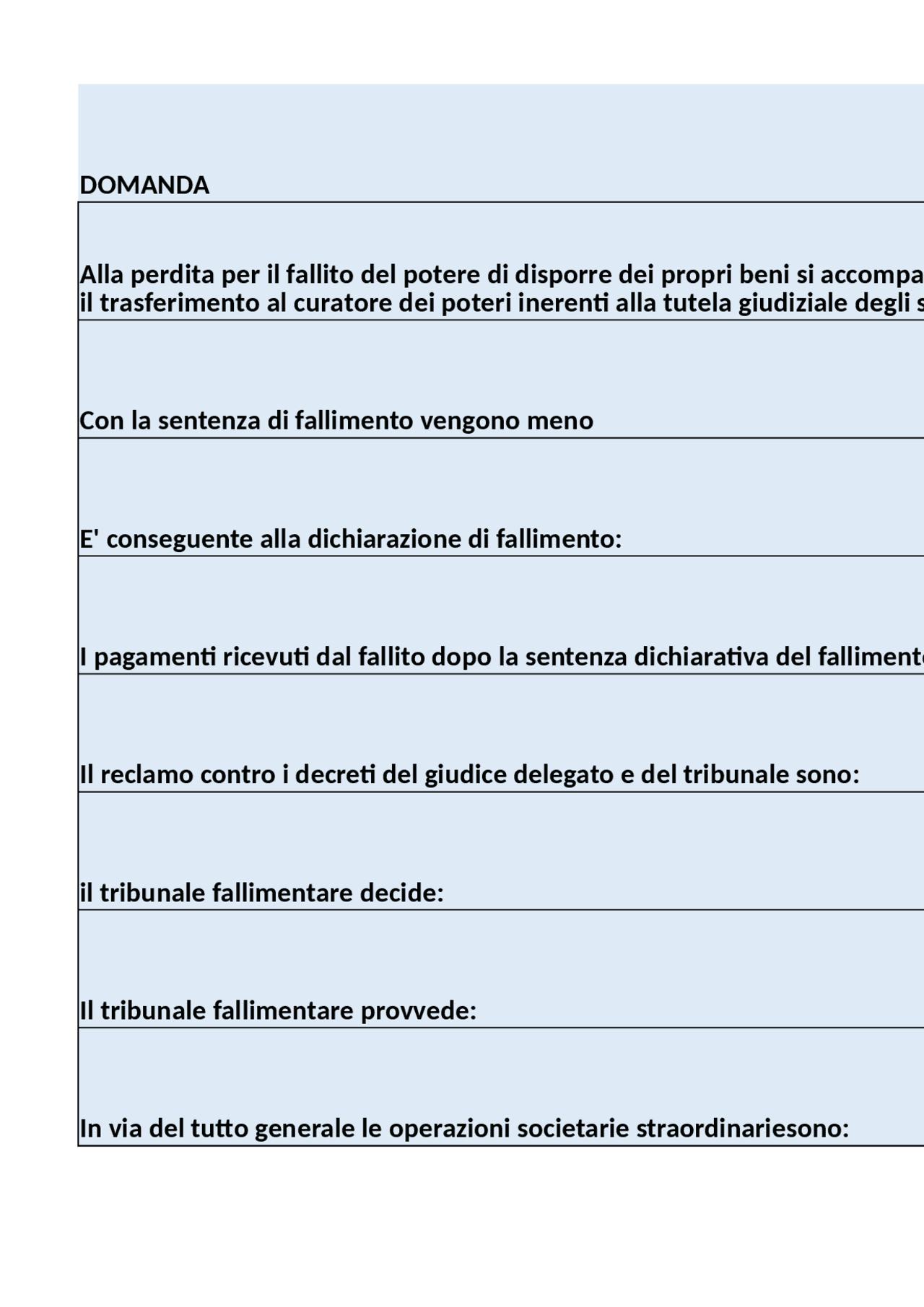 Test Diritto Fallimentare Esercizi Di Diritto Fallimentare Docsity