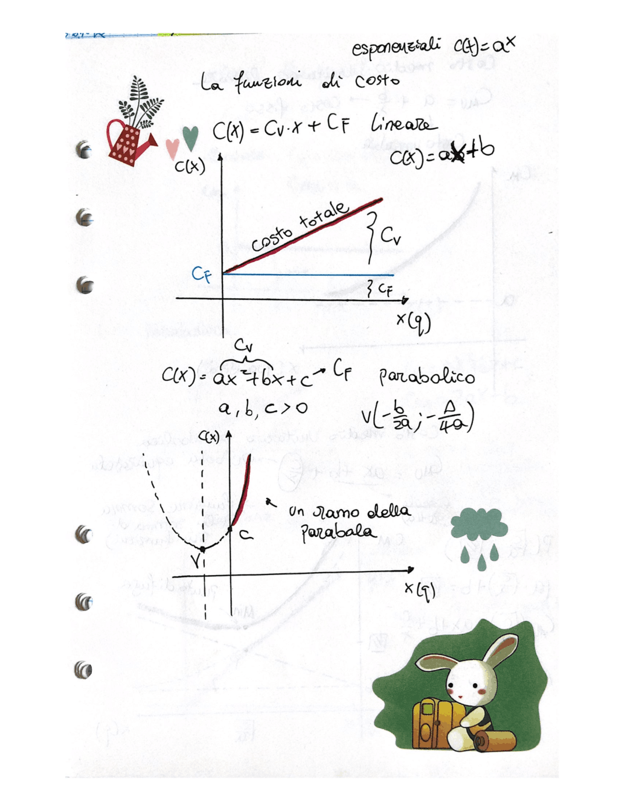 Grafico Di Quinta Superiore Sia Matematica 1 Docsity