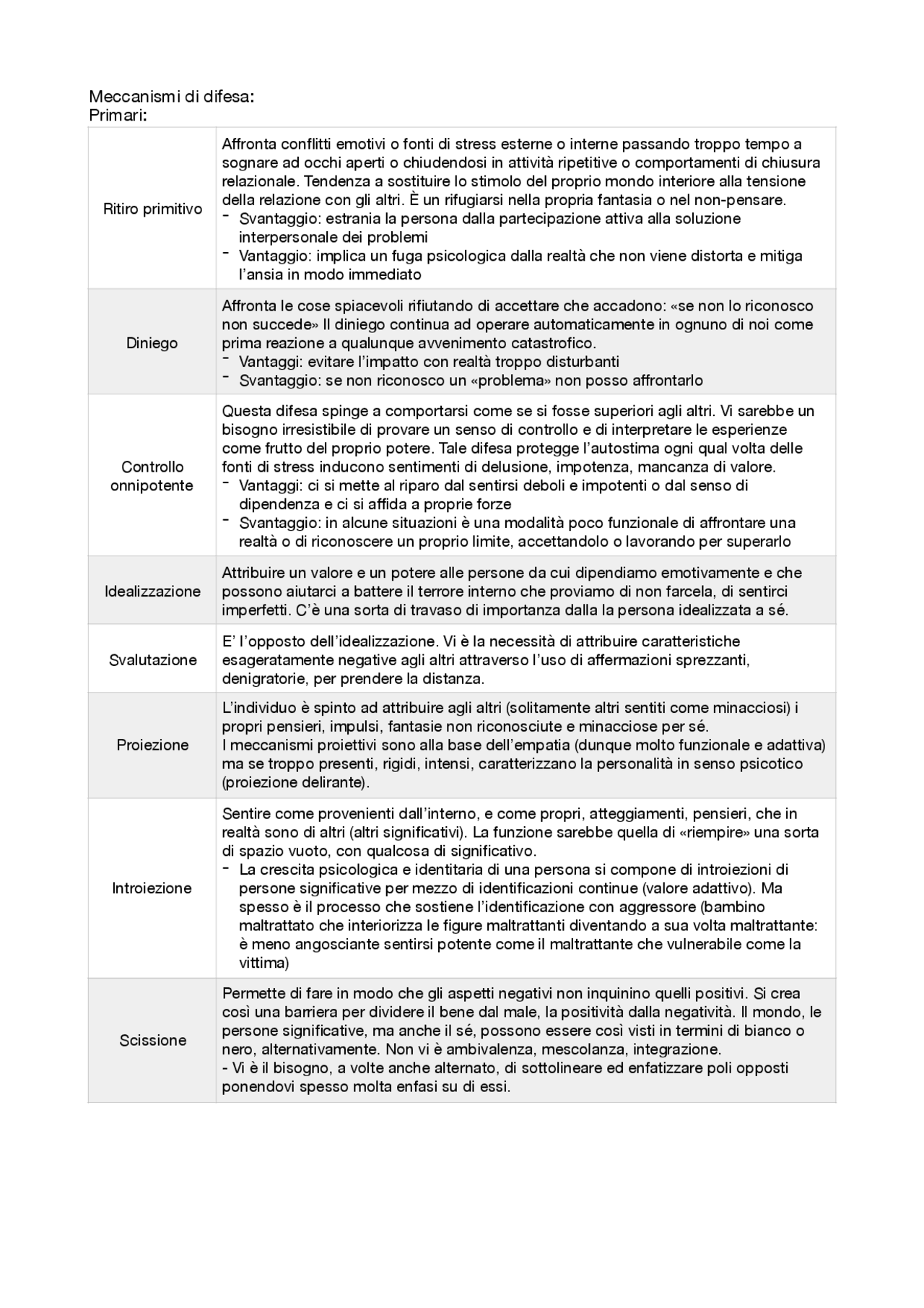 Meccanismi di difesa | Monografías, Ensayos de Psicología Dinámica ...