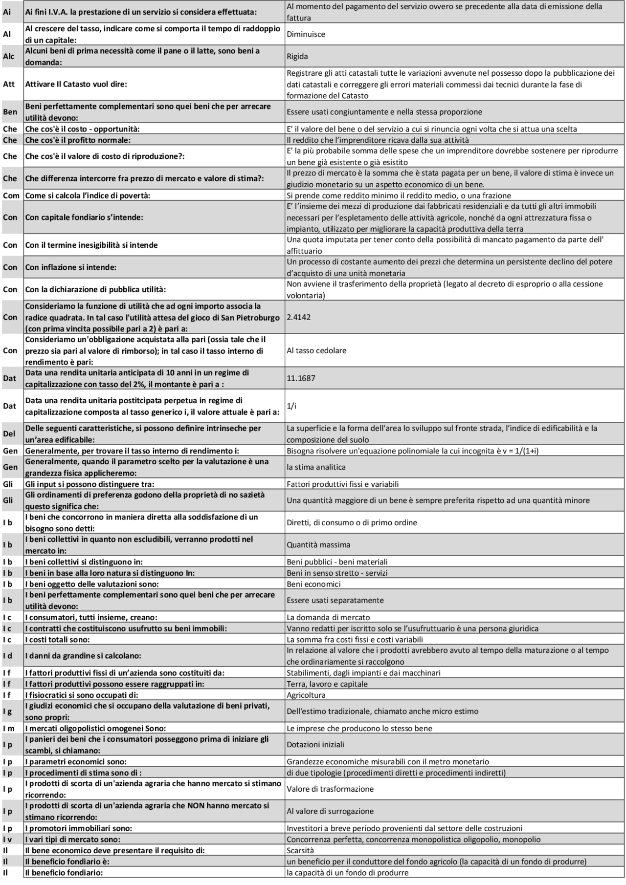 ESTIMO - UNIPEGASO - Database domande - Docsity