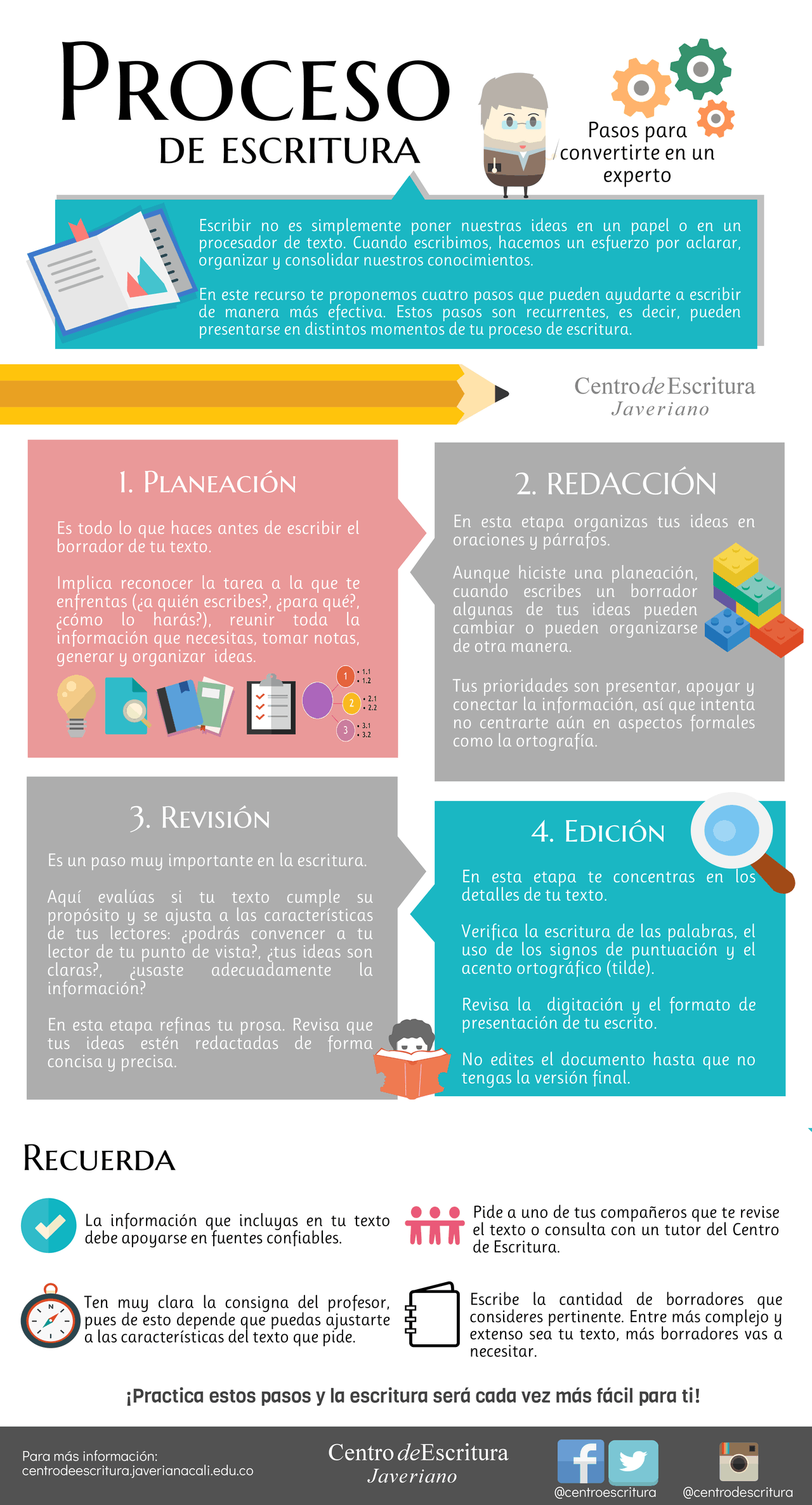 Español proceso de escritura | Diapositivas de Lengua y Literatura ...