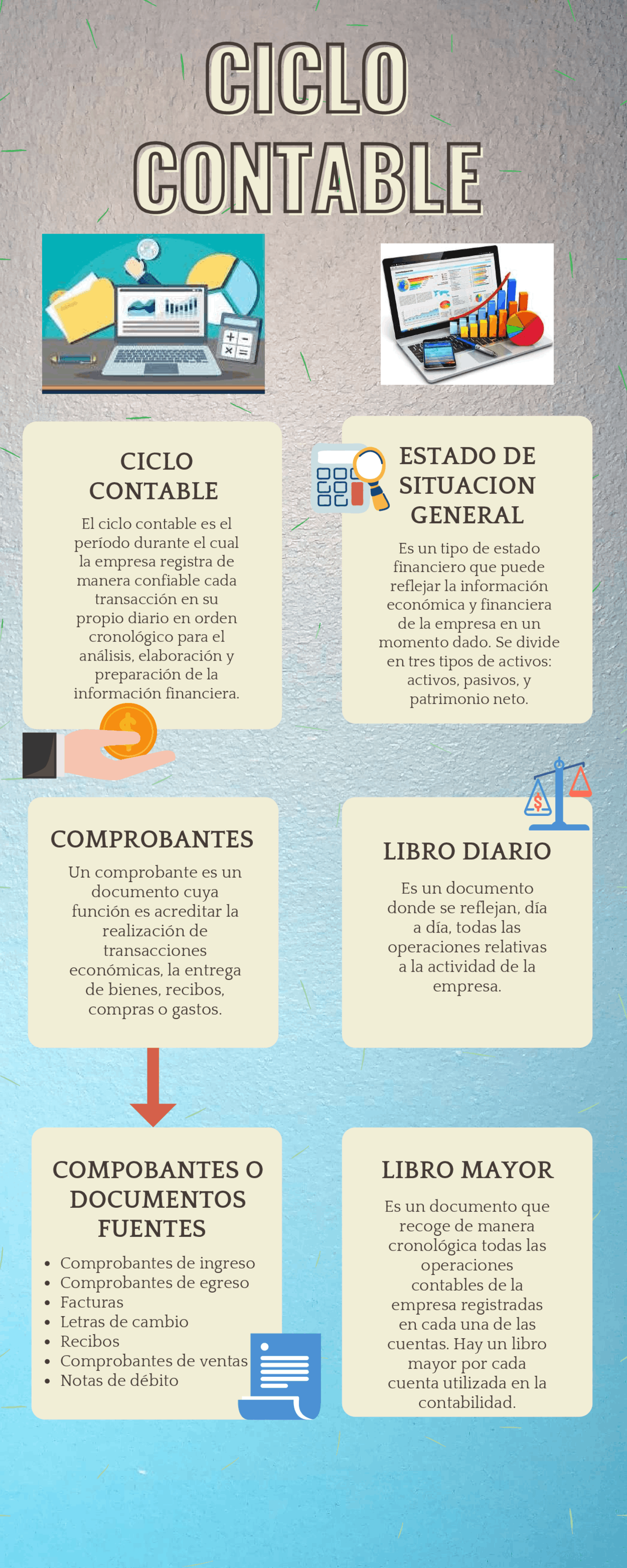 Documentos Fuente De Contabilidad