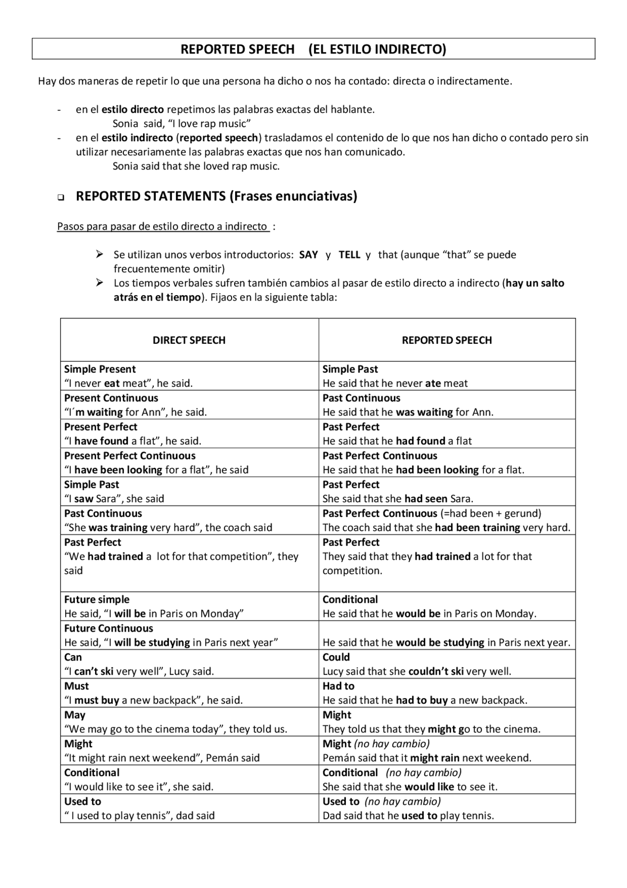 Reported Speech 1 Bach Docsity
