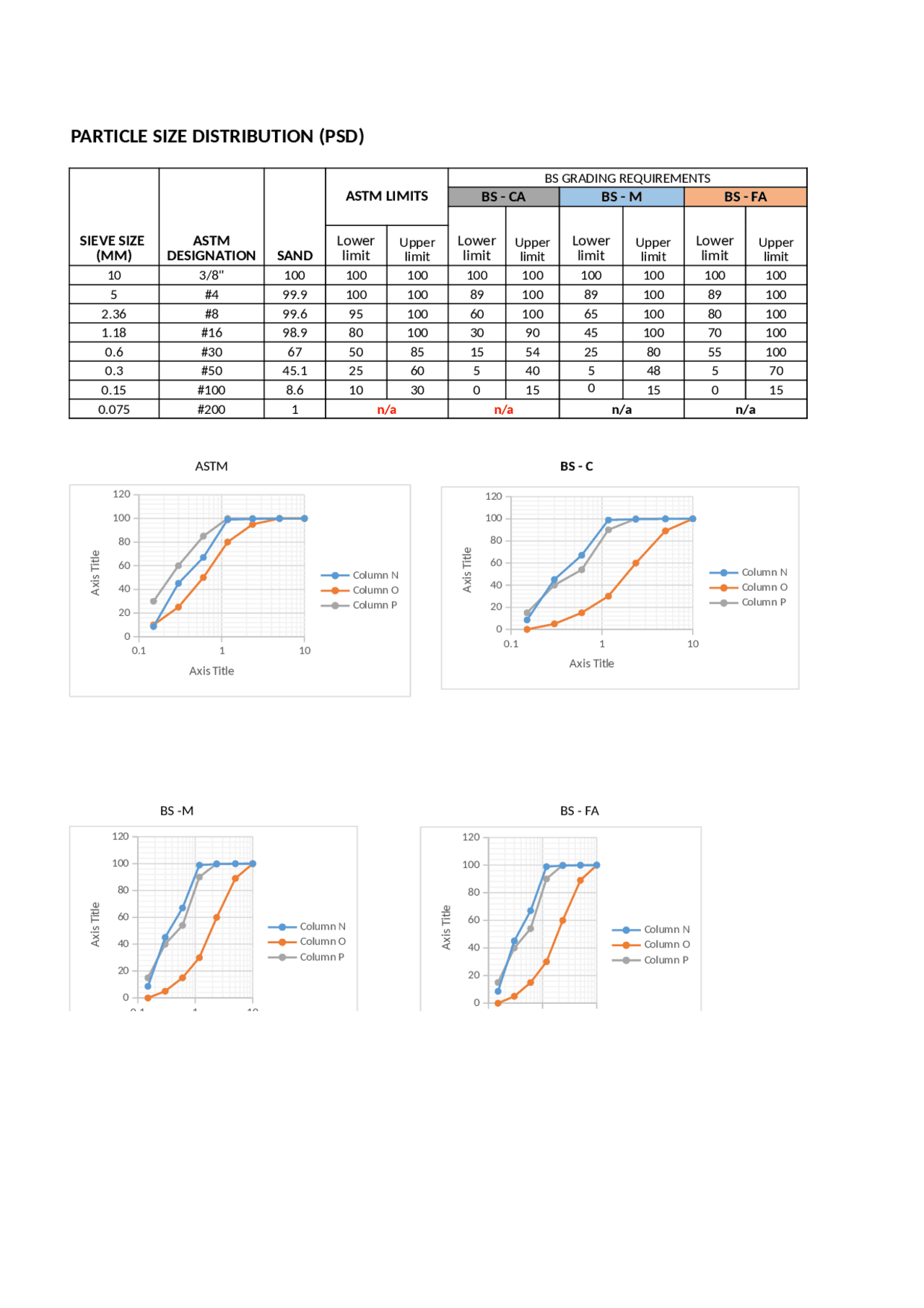 Grading system of sand - Docsity