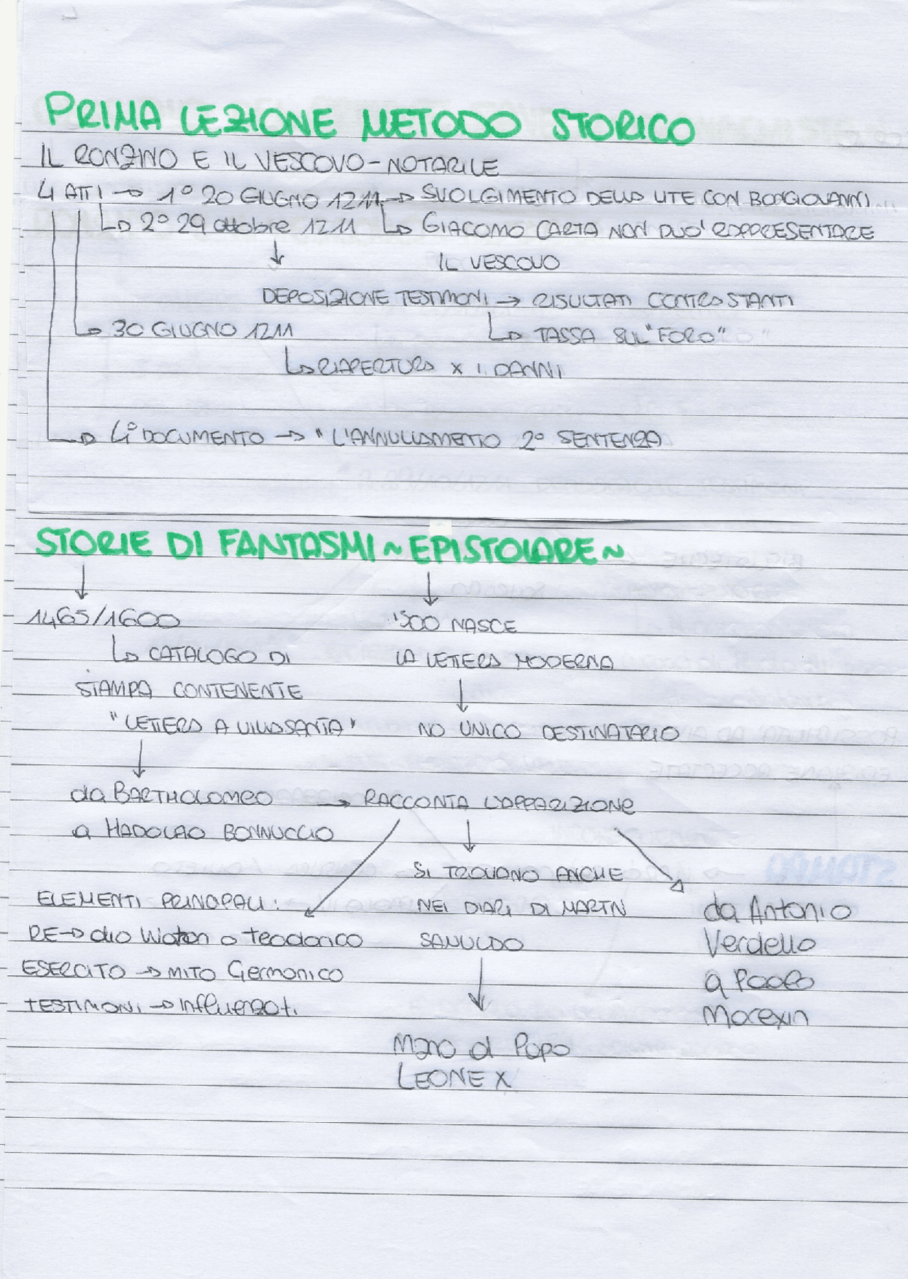 Prima Lezione Di Metodo Storico Schemi Docsity