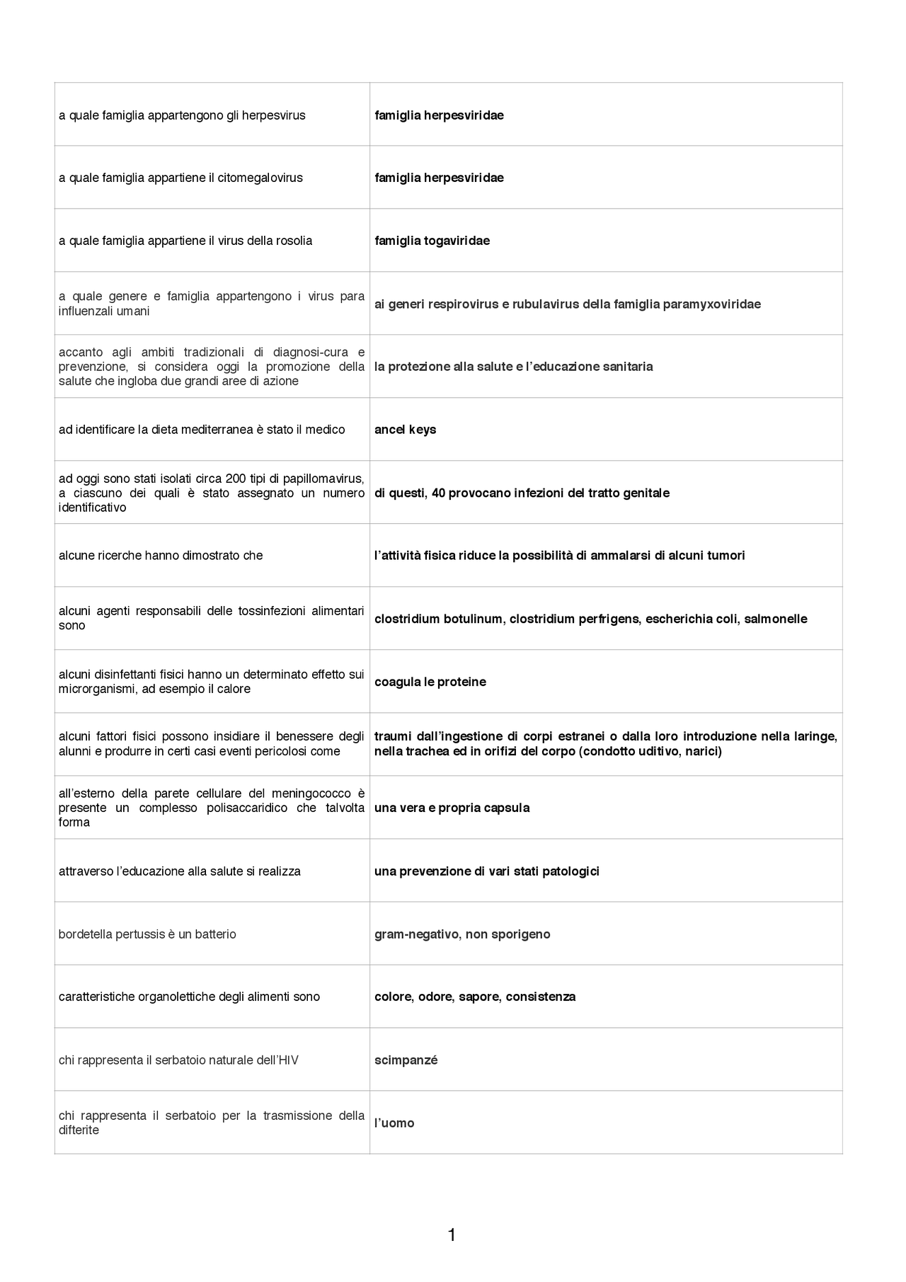 Test Igiene Generale Applicata Scienze Motorie Docsity