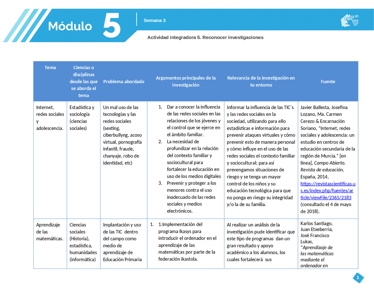 Actividad integradora 5 modulo 5 | Ejercicios de Lengua y Literatura ...
