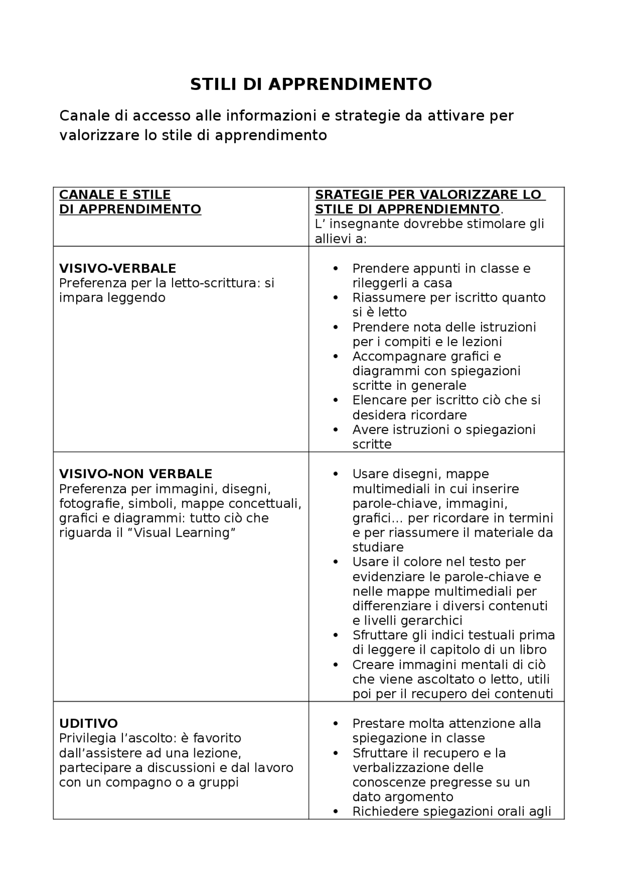 Stili Di Apprendimento Docsity