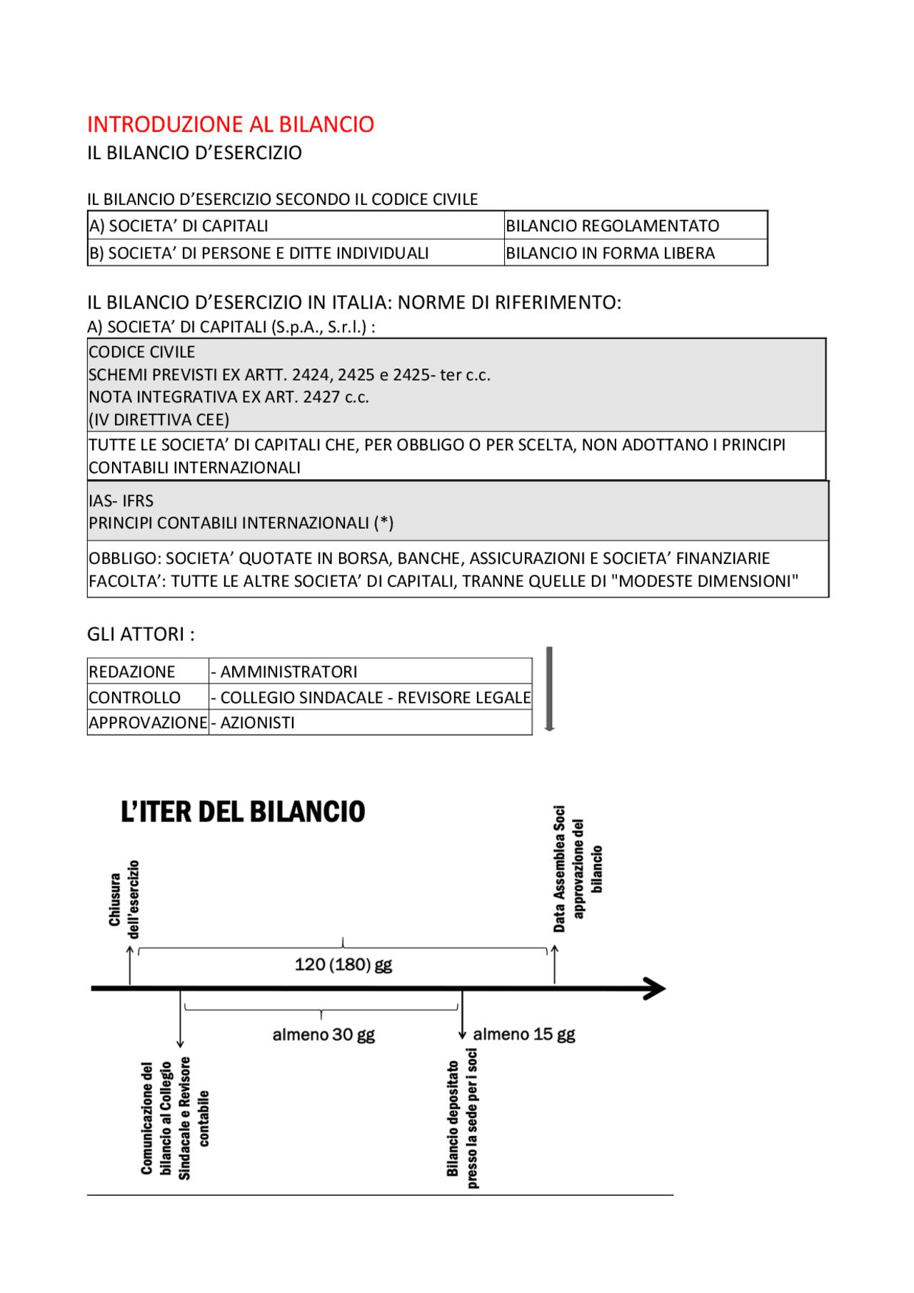 Riassunti Ragioneria 2 Anno Completi Docsity