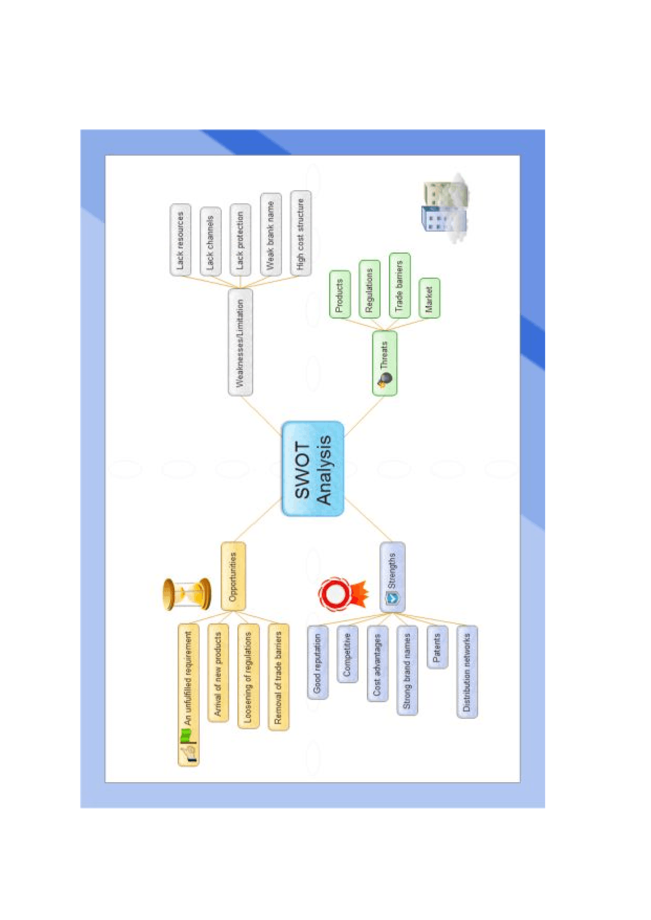 Swot Analysis Docsity