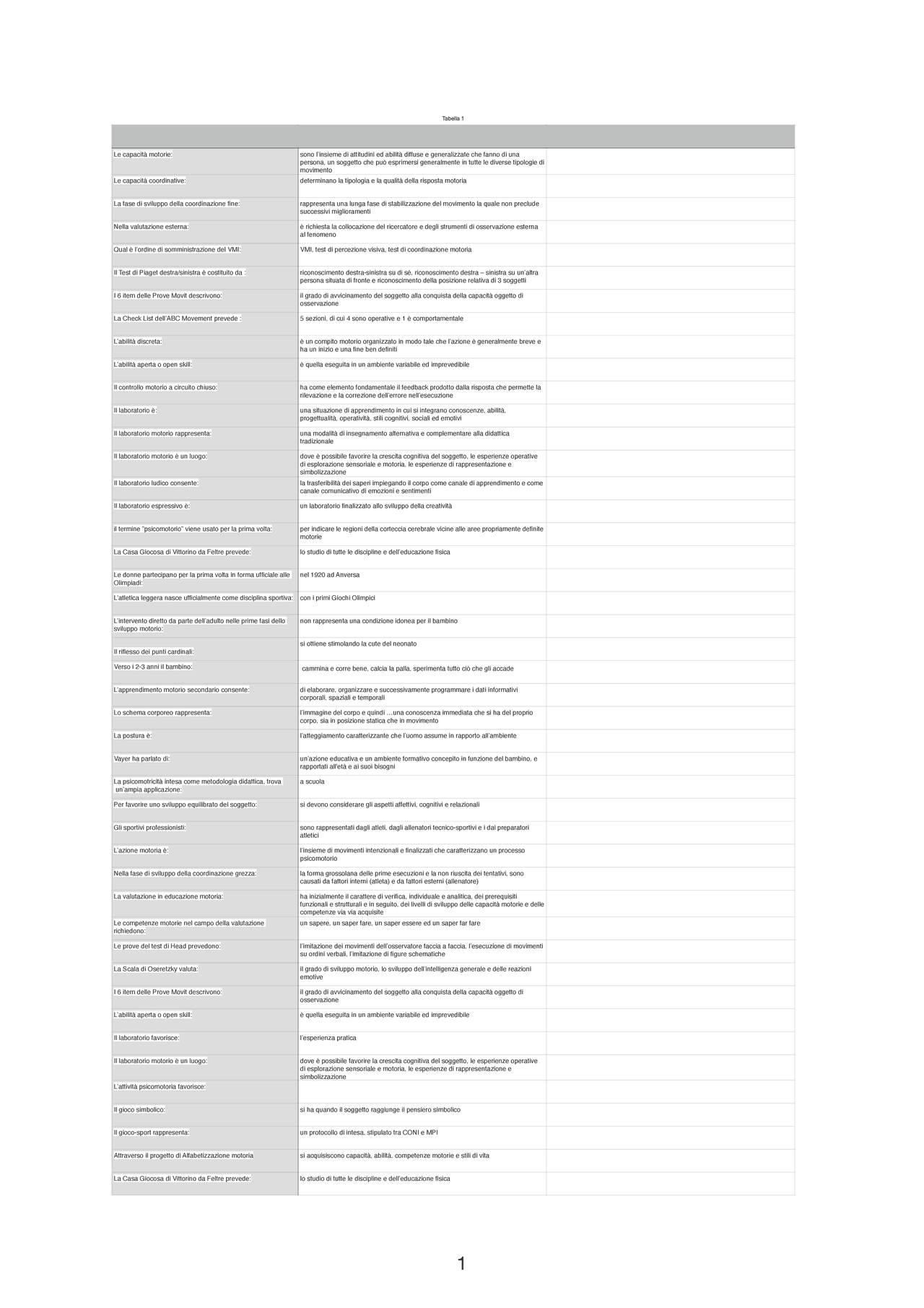 Teorie Metodologie E Didattiche Delleducazione Motoria Docsity