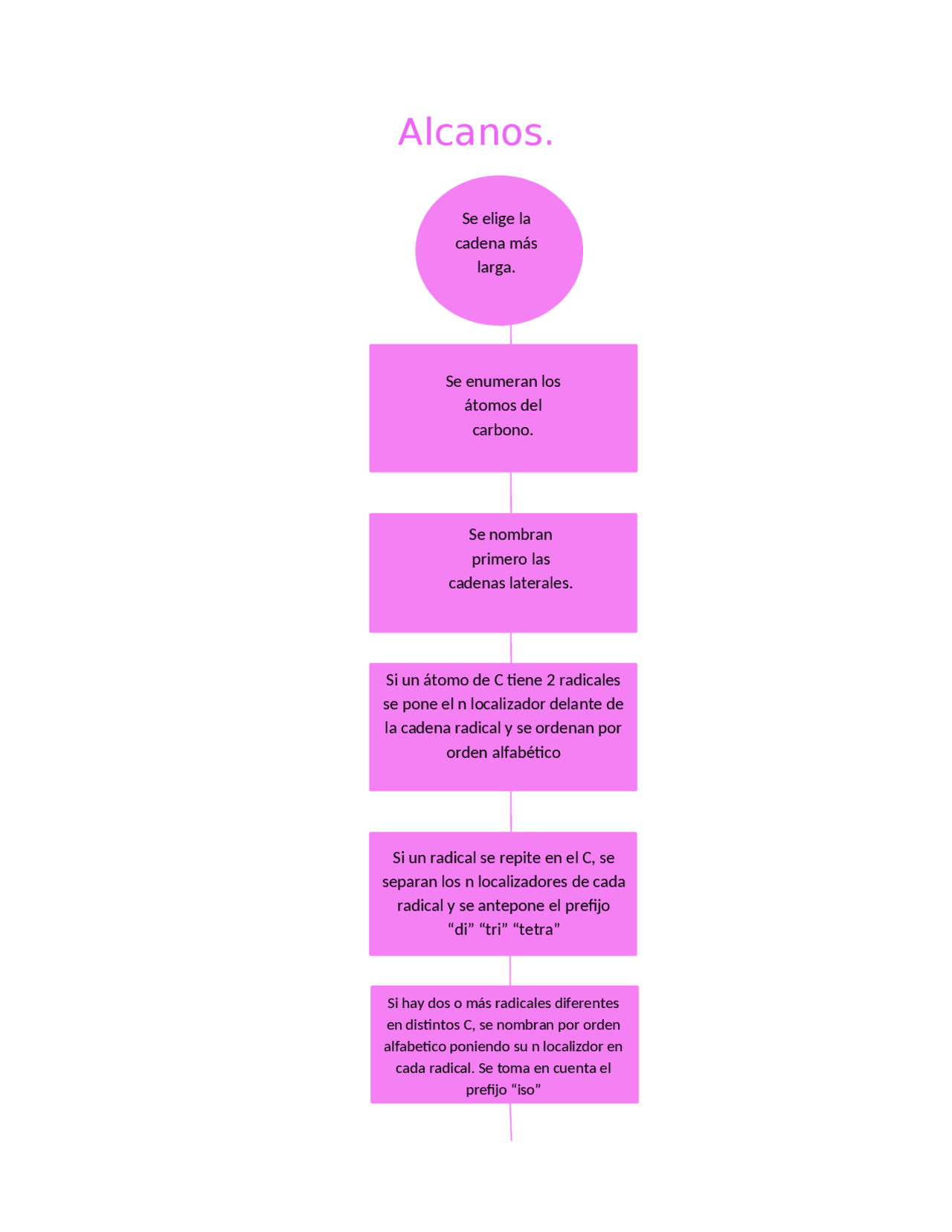 Diagramas De Quumica Docsity