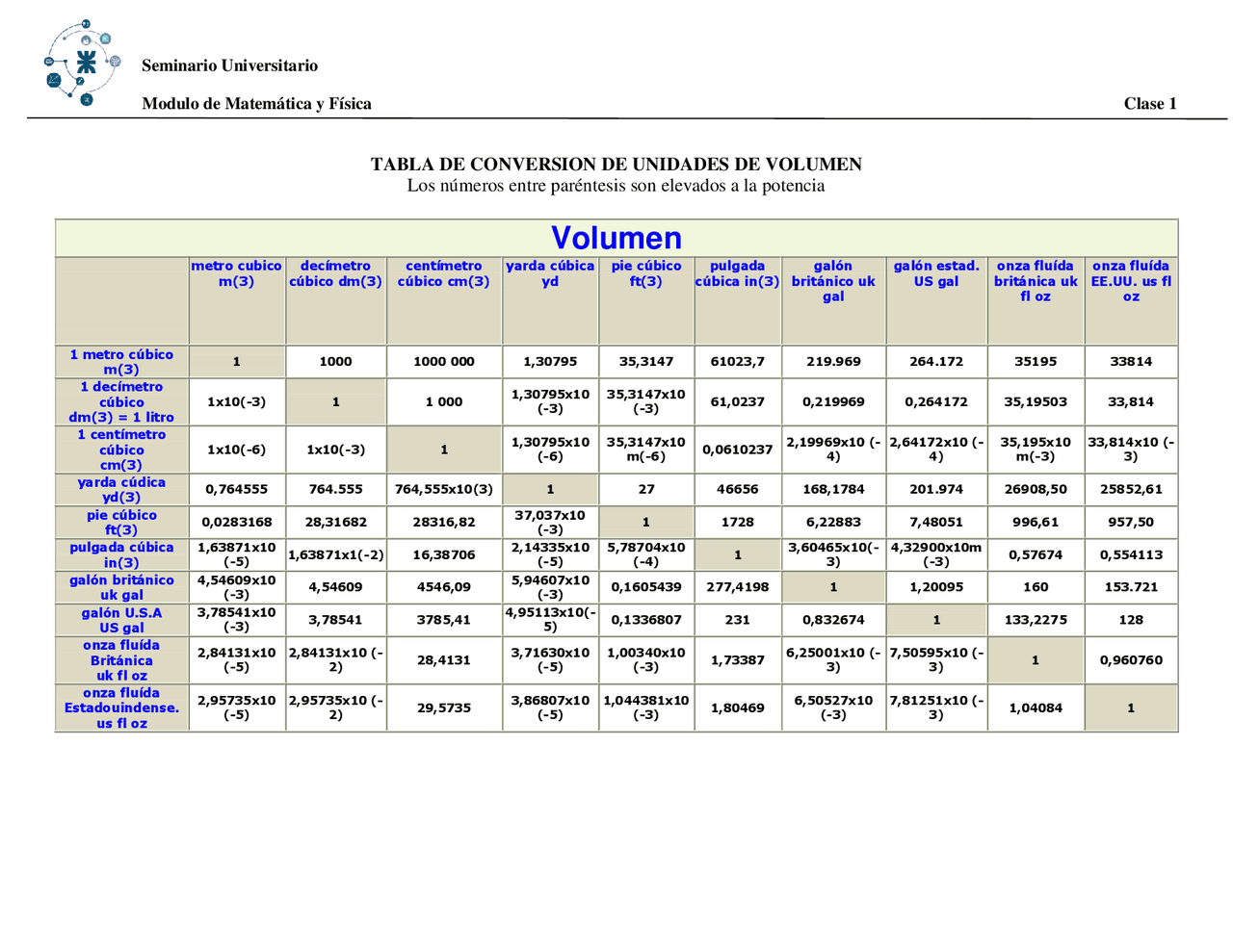 Tabla de equivalencias - Docsity