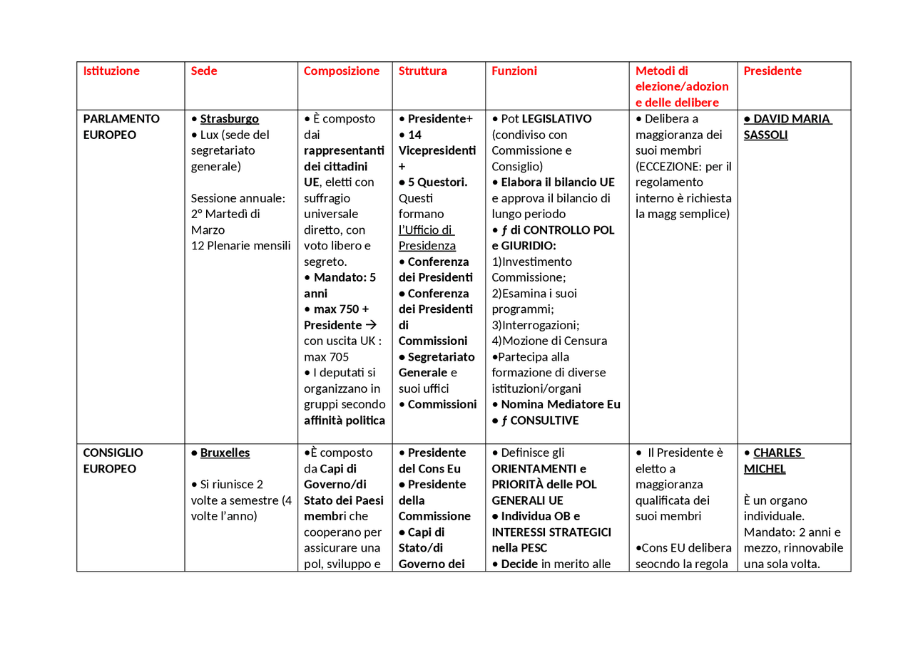 Schemi istituzioni Unione Europea - Docsity