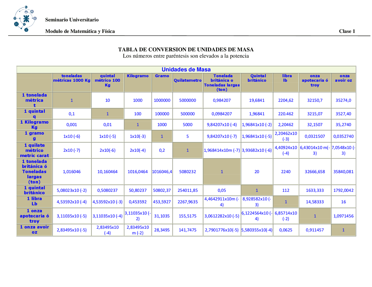Tabla de equivalencias - Docsity