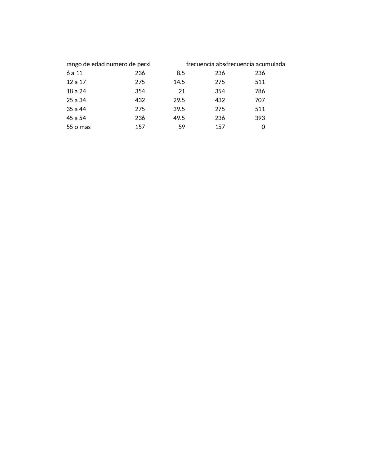 Actividad Integradora 3 En Mi Opinion Modulo 17 Ejercicios De