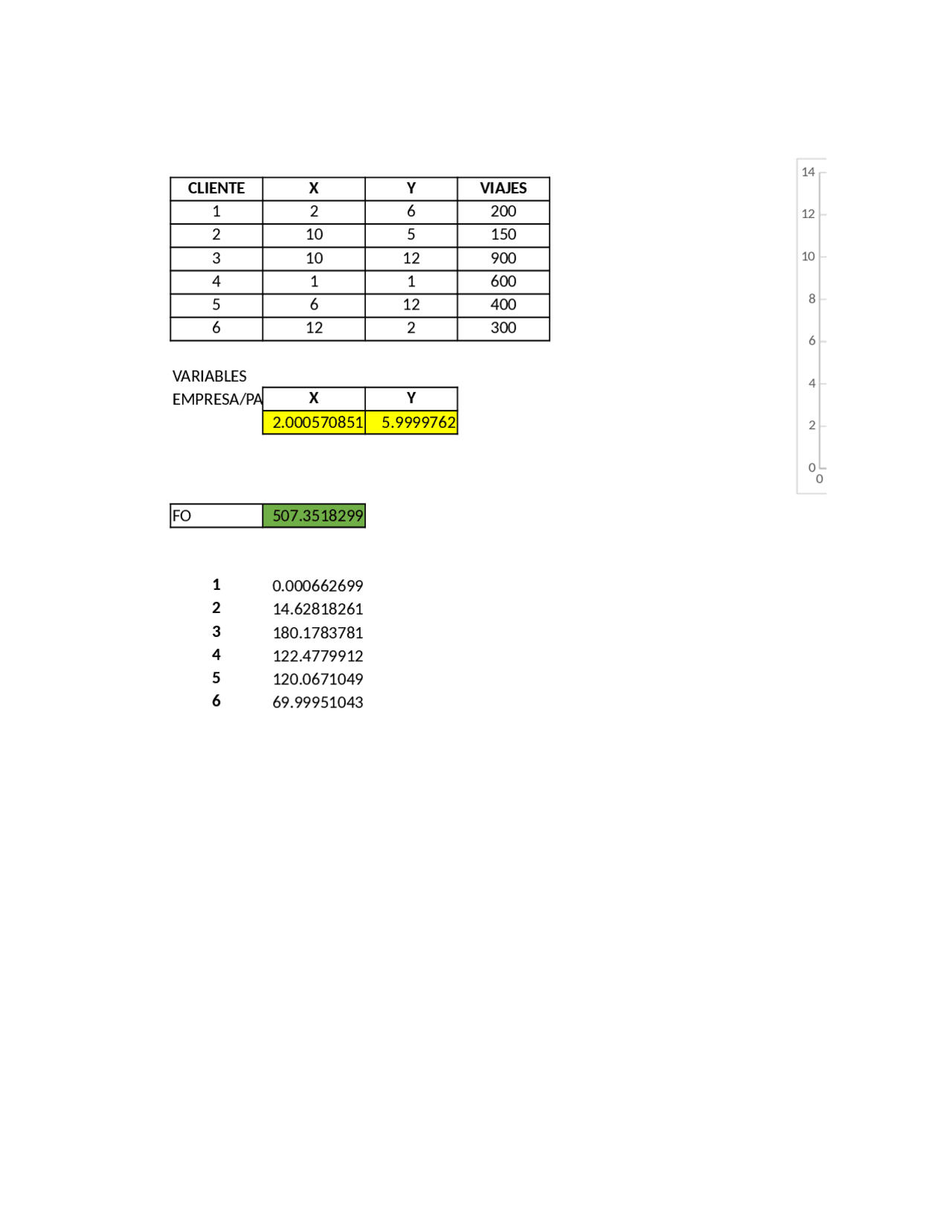 Ejercicios De Programacion Lineal 1 Docsity