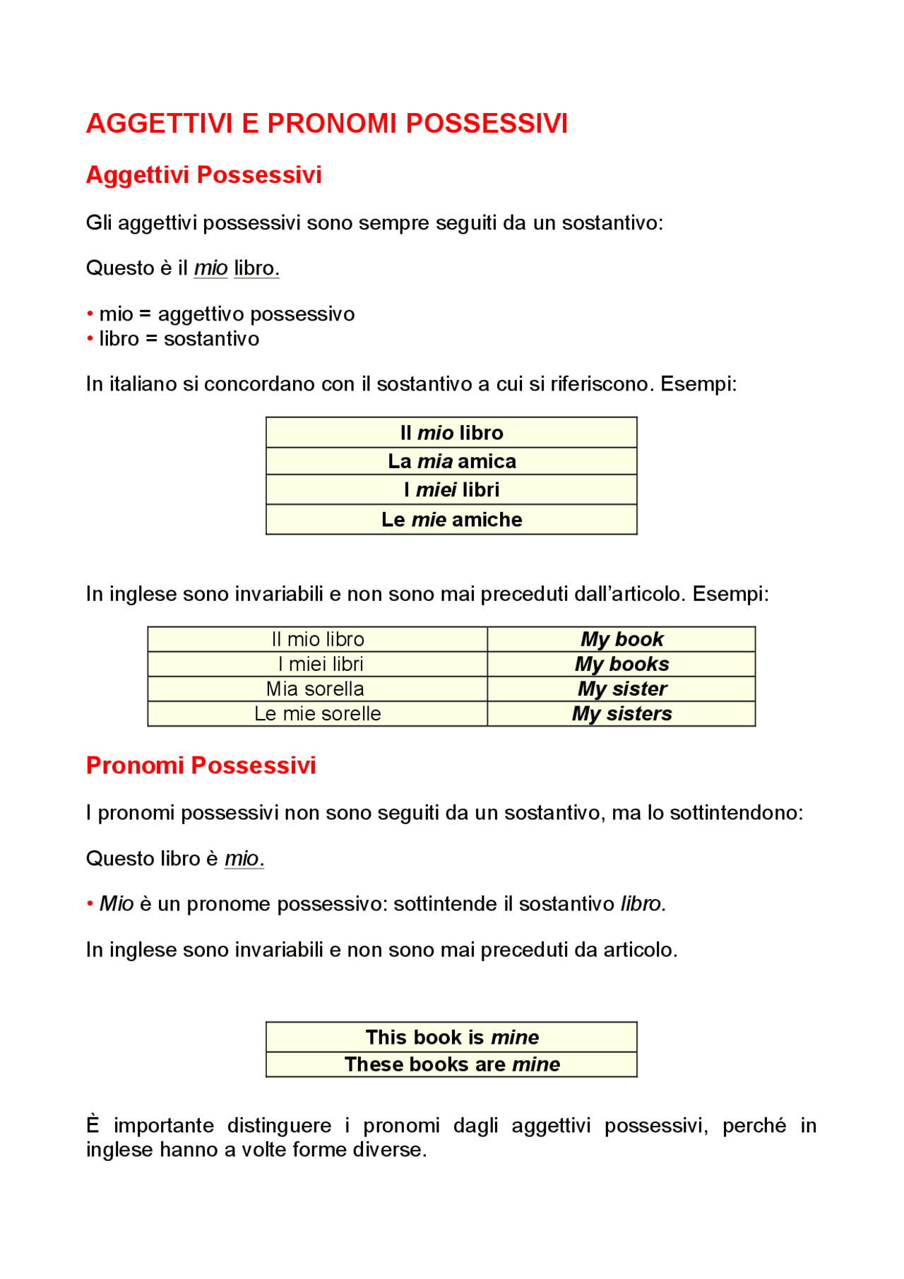 Verifica di Lingua Inglese - Docsity