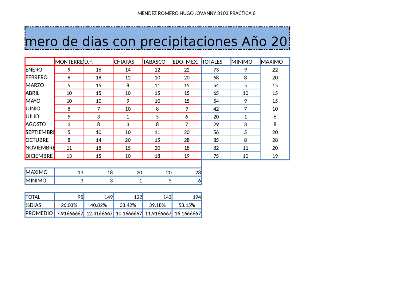 Modelos de como usar excel - Docsity