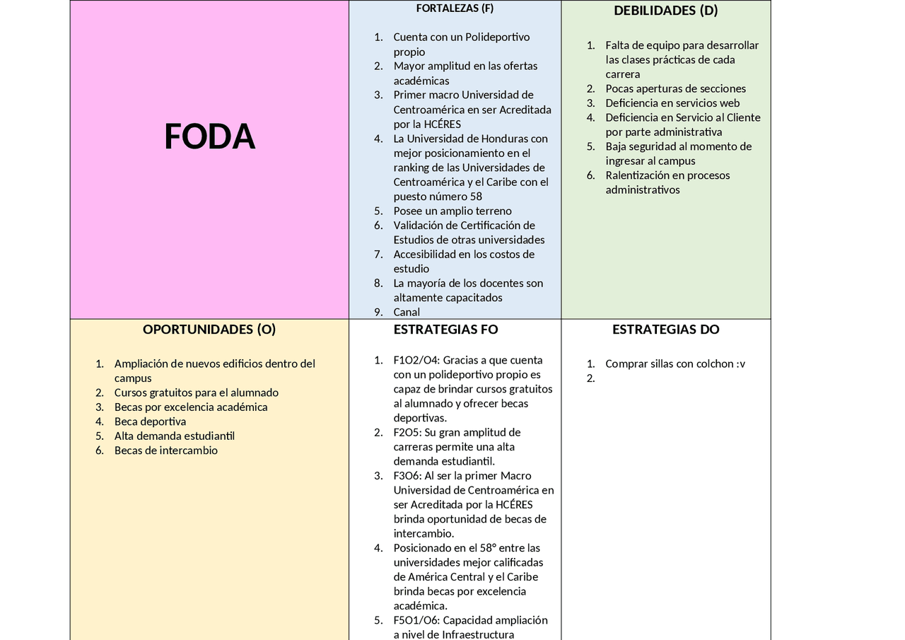 Analisis Foda De Administracion Docsity